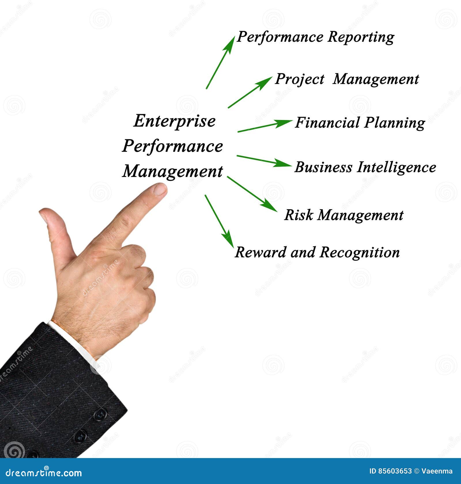 Enterprise Performance Management Stock Image - Image of enterprise ...