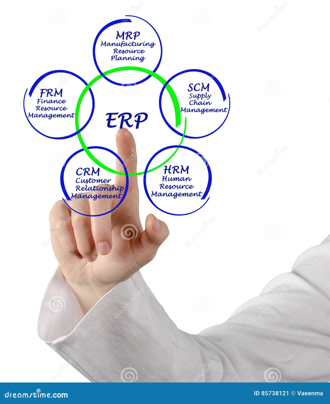 Enterprise Resource Management Stock Image - Image of planning, company ...