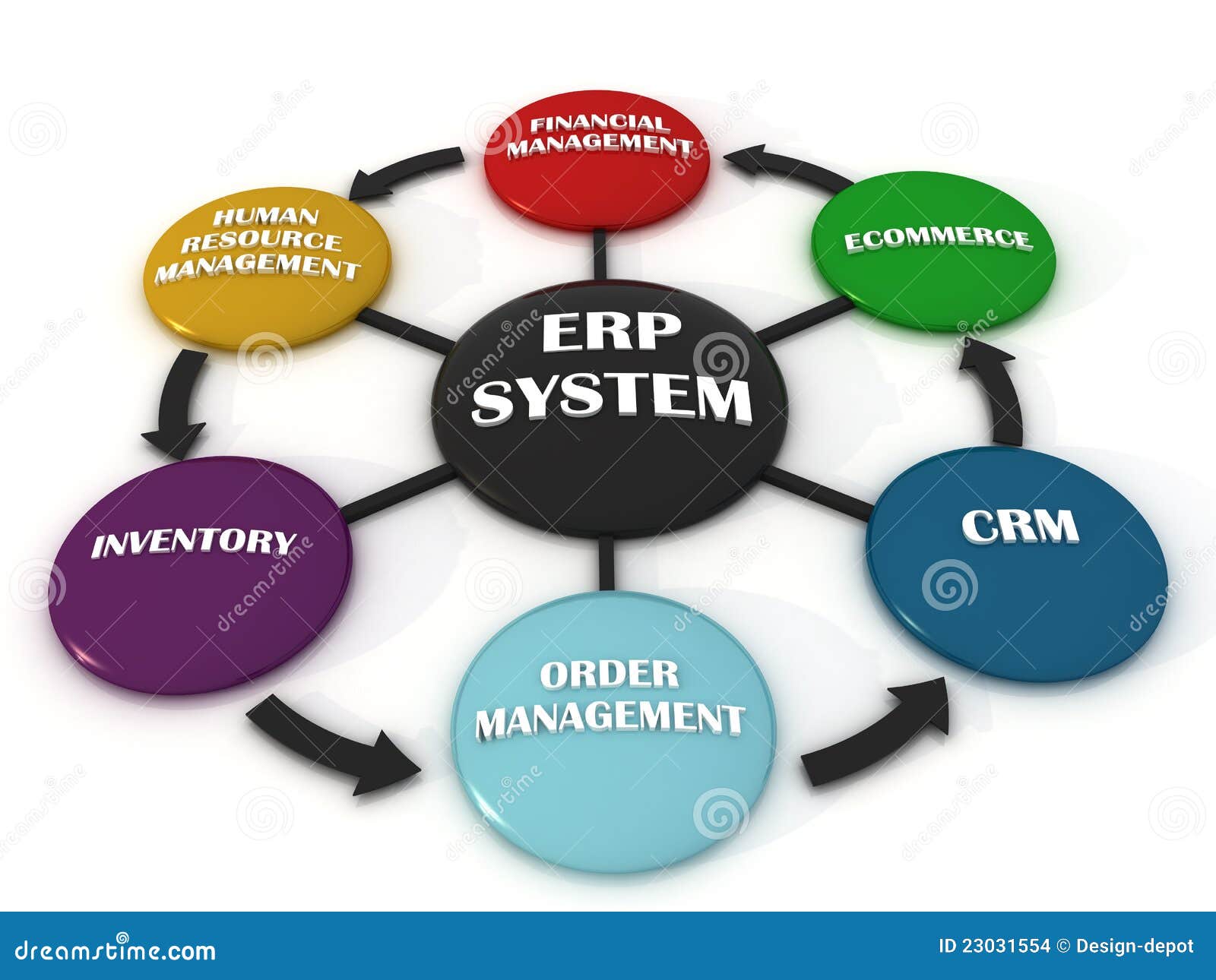 Enterprise Resource Planning ERP Modules With Circle Diagram Chart And ... Enterprise Resource Planning ERP Modules With Circle Diagram Chart And ...