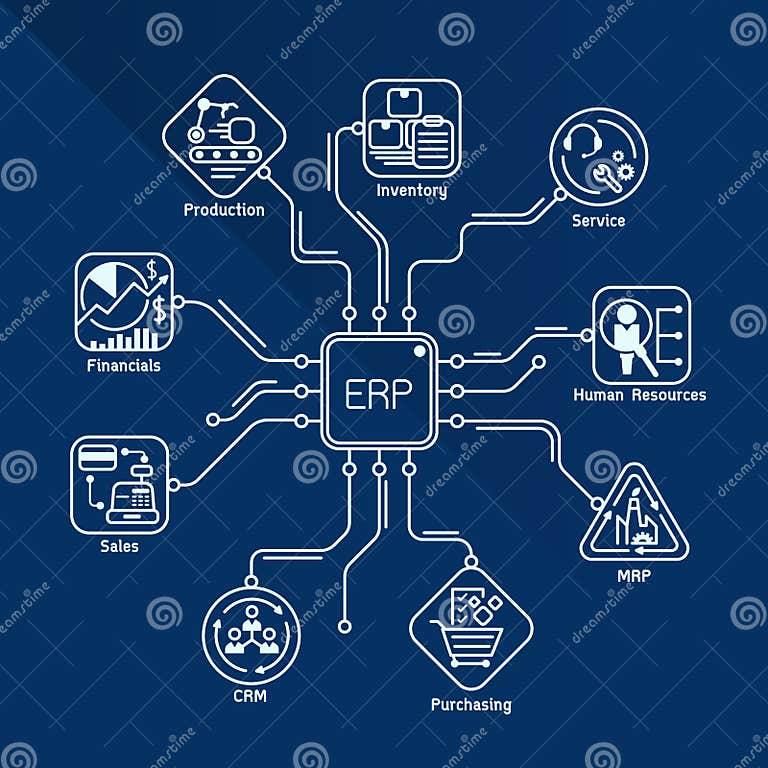 Enterprise Resource Planning (ERP) Module Construction Flow Line Art ...