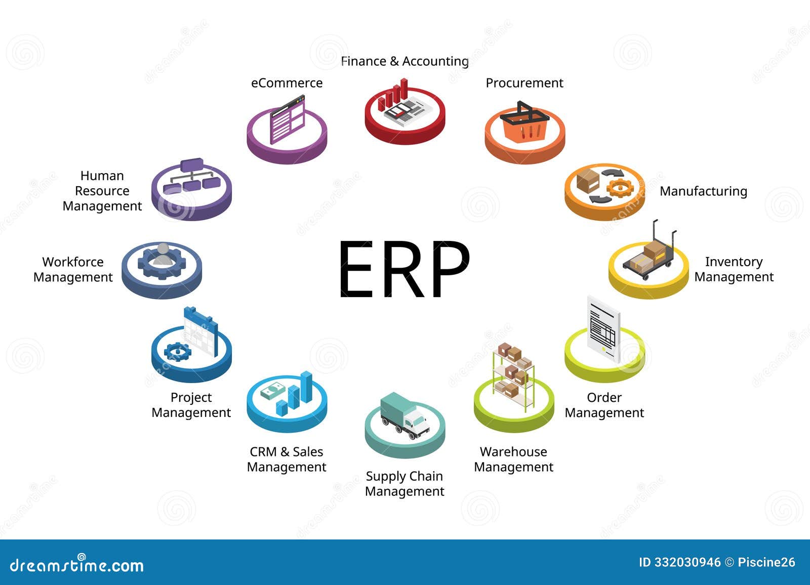 Enterprise Resource Planning or ERP Modules Stock Illustration - Illustration of order, finance ...