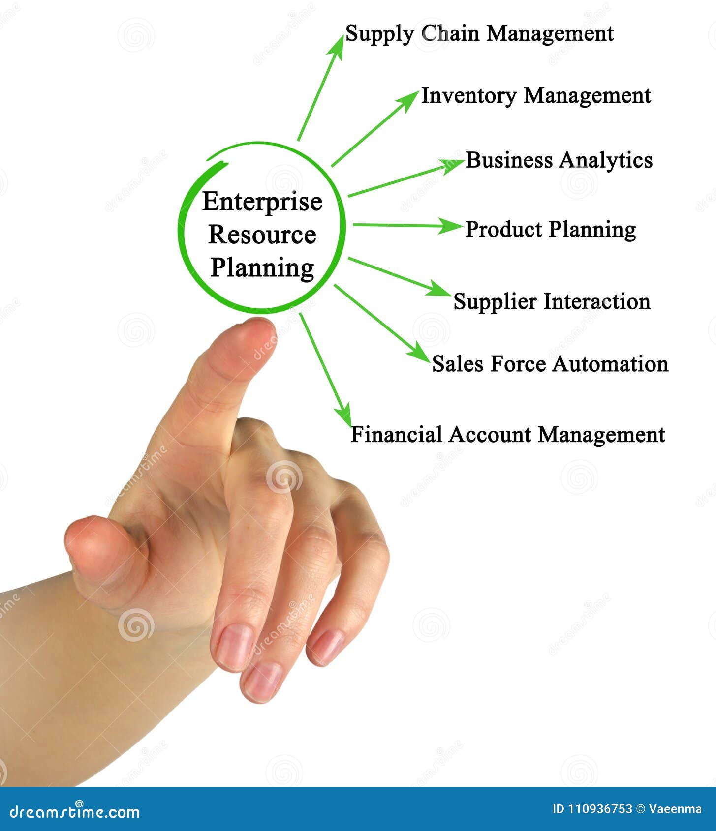 Enterprise Resource Planning Stock Image - Image of analytics, screen ...