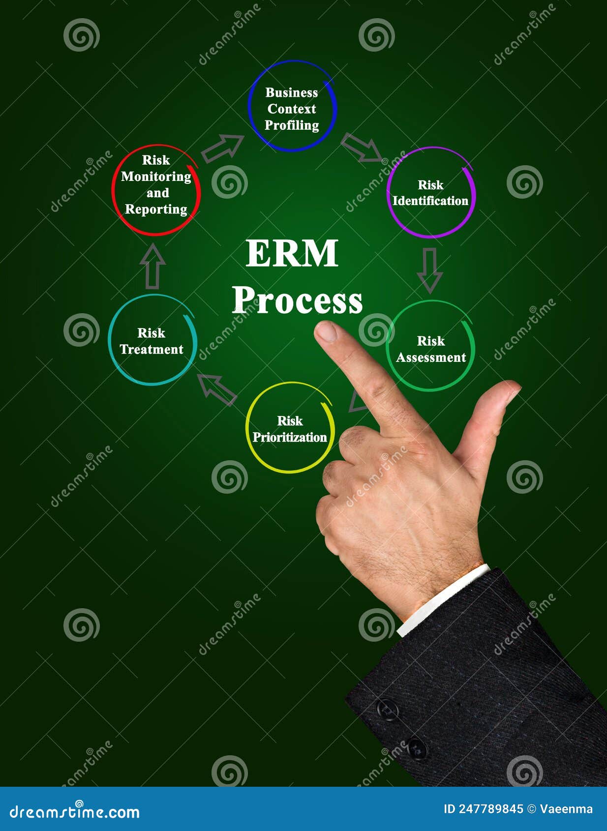 Enterprise Risk Management Process Stock Image - Image of 3045, context ...