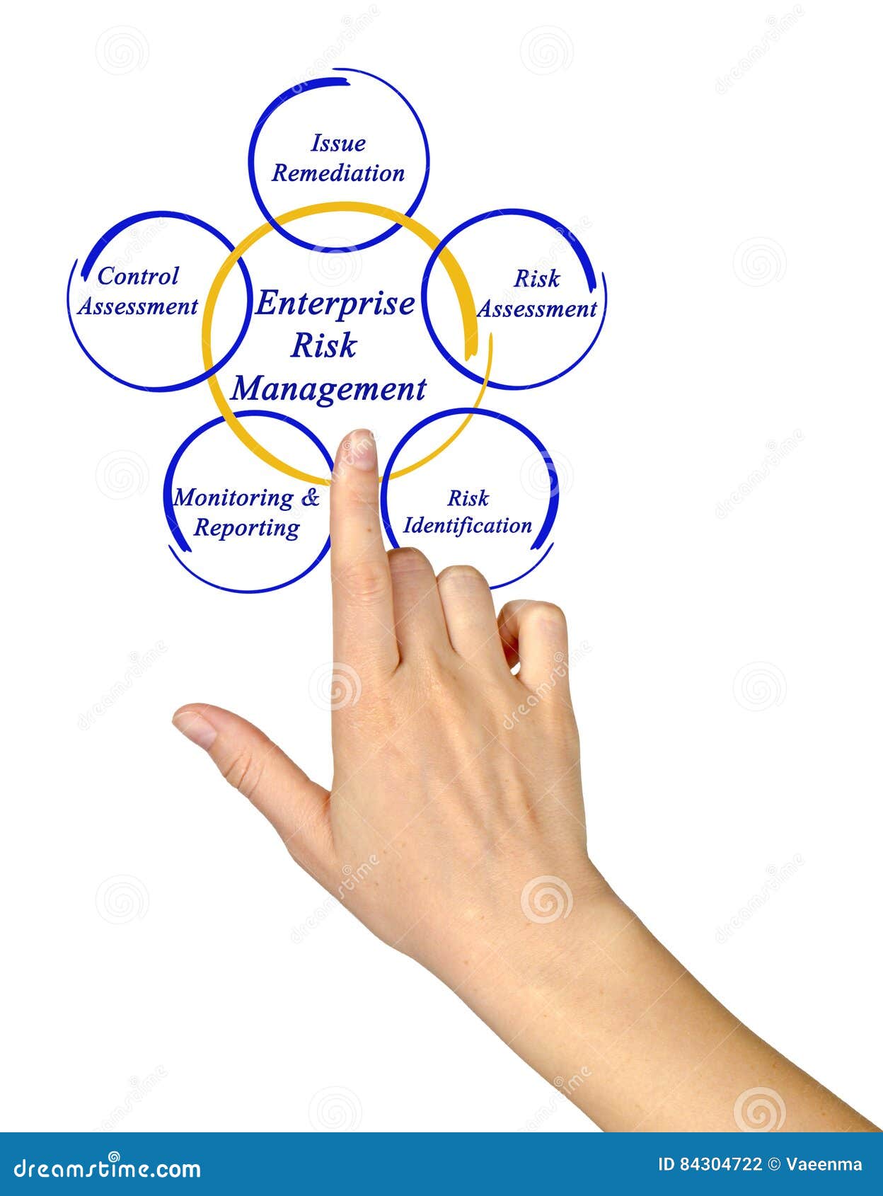 Enterprise Risk Management Process Stock Image | CartoonDealer.com ...