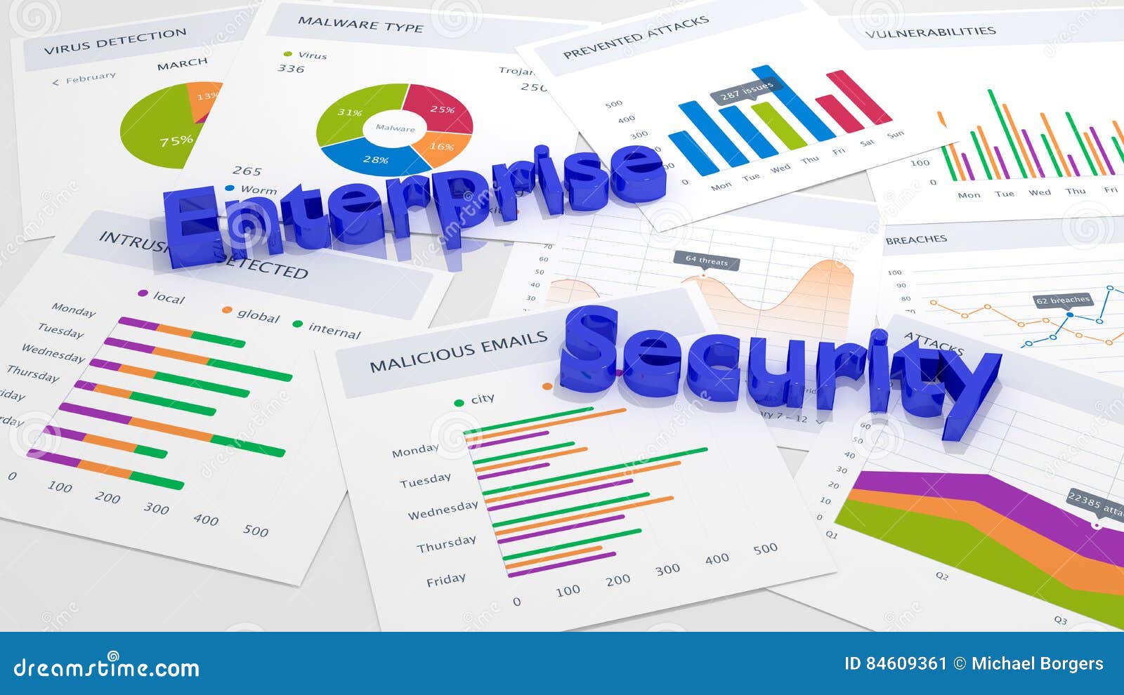 Enterprise Sesurity Concept Charts Cybersecurity Statistics Stock ...