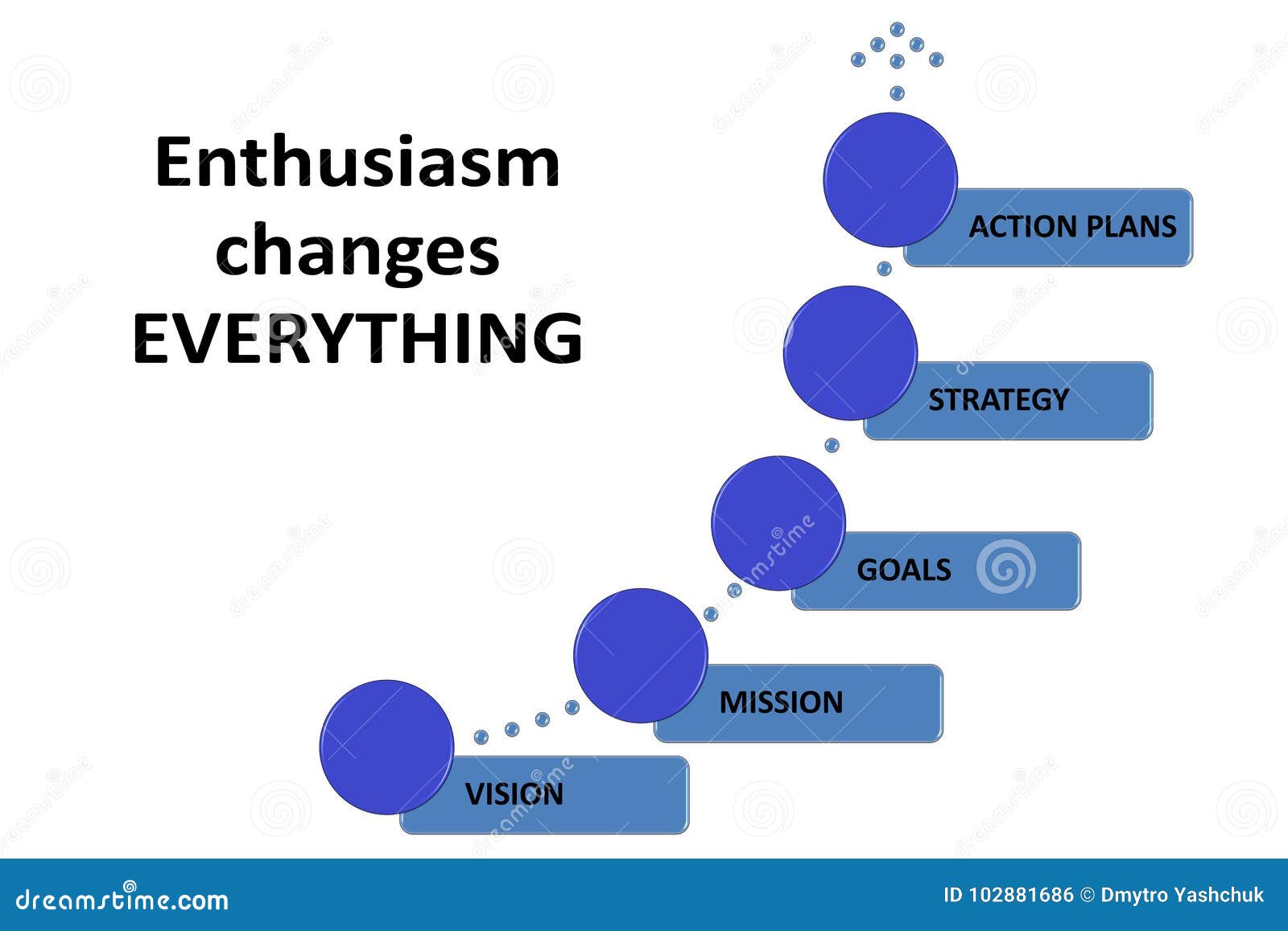 Enthusiasm Changes Everything - Blue Chalk Text on a White Blackboard ...