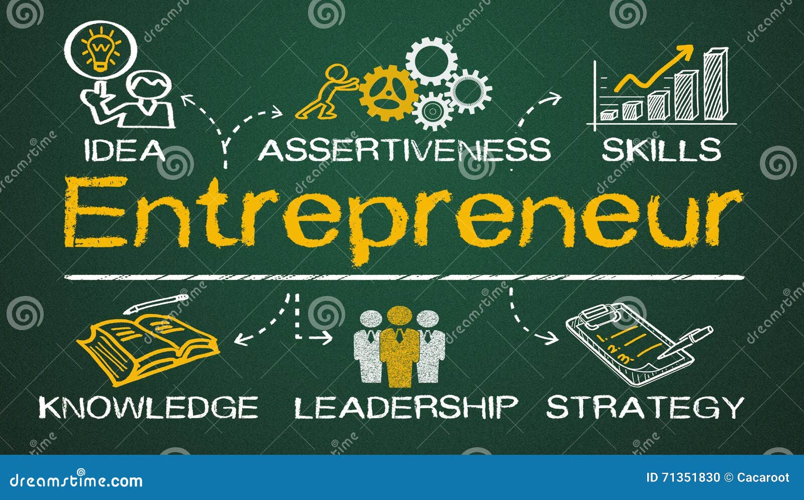 Entrepreneur concept stock photo. Image of innovation - 71351830