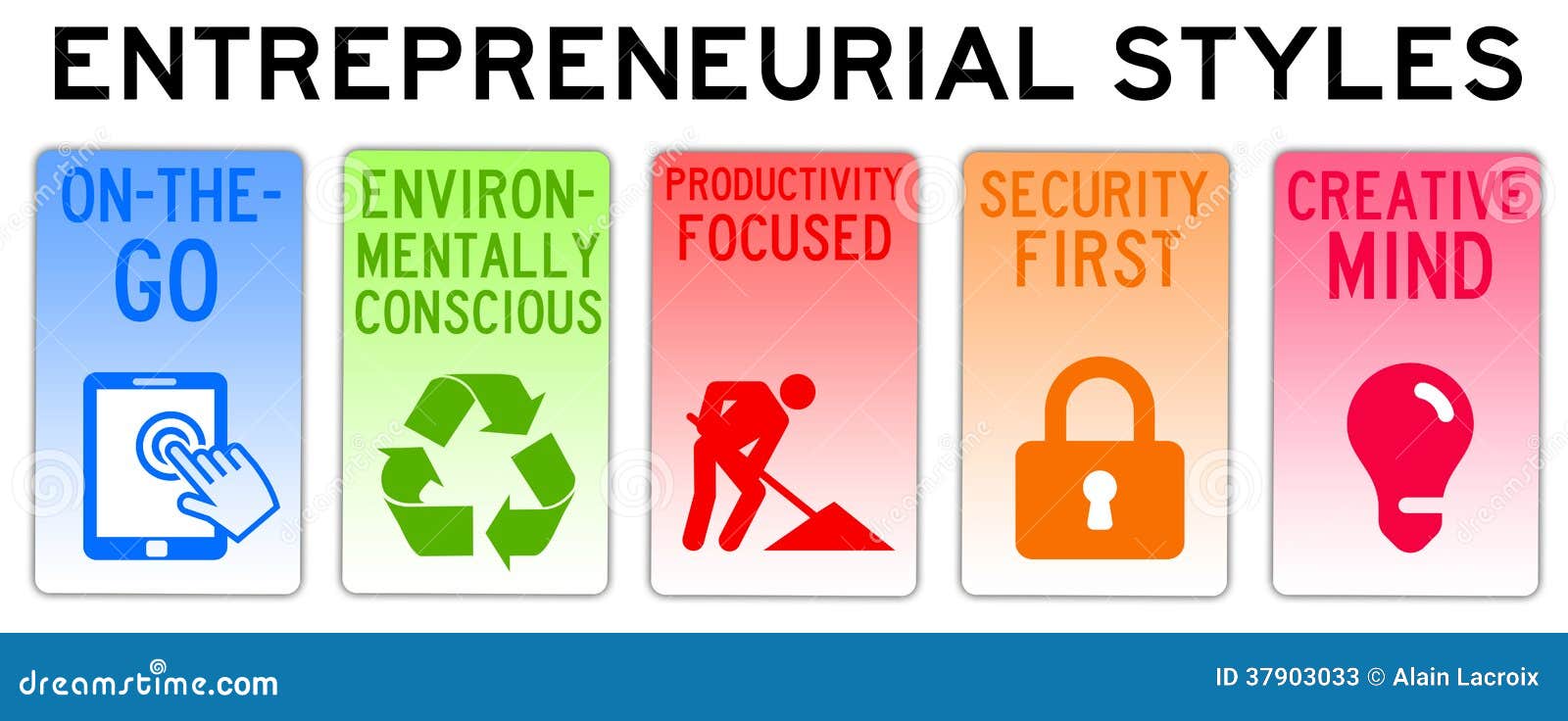 Entrepreneurial styles stock illustration. Illustration of performance ...