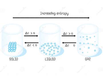 Entropy vector diagram stock vector. Illustration of futuristic - 136508644