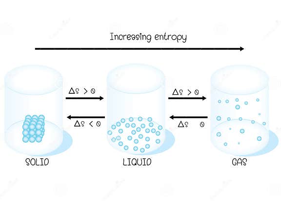 Entropy vector diagram stock vector. Illustration of futuristic - 136508644