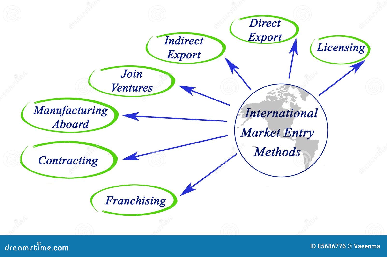 Entry To International Marketing Stock Illustration - Illustration of ...
