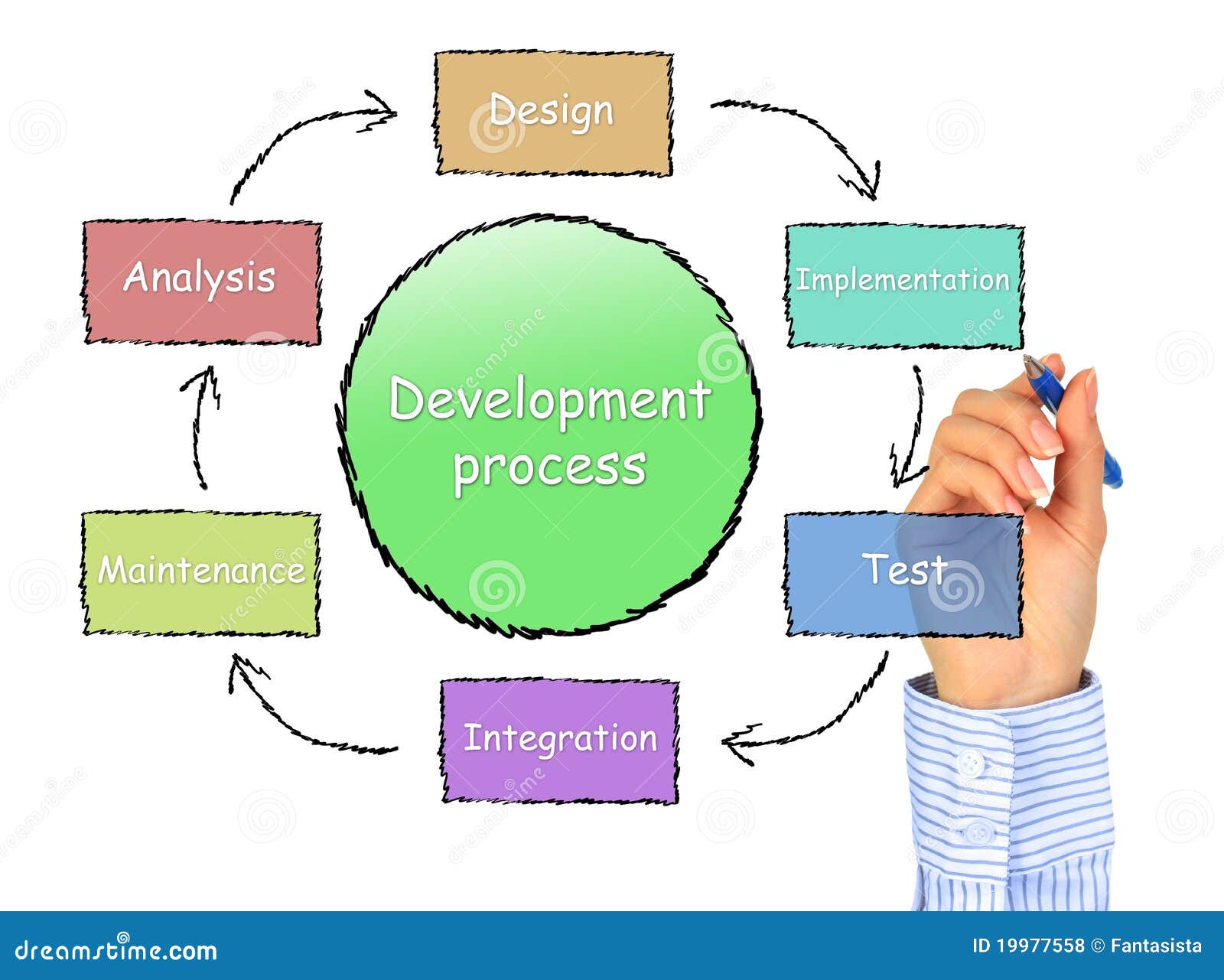 Entwicklungsprozess. stockfoto. Bild von dienstleistungen - 19977558