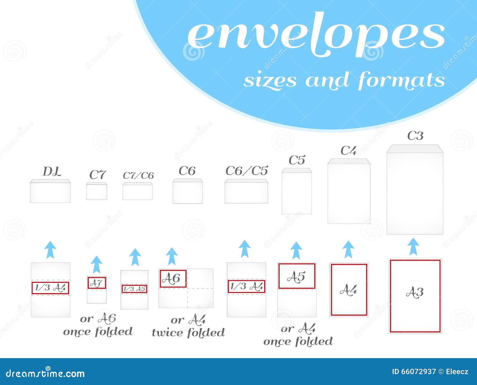Envelope Size Chart Quick Guide, 46% OFF Envelope Size Chart Quick Guide, 46% OFF