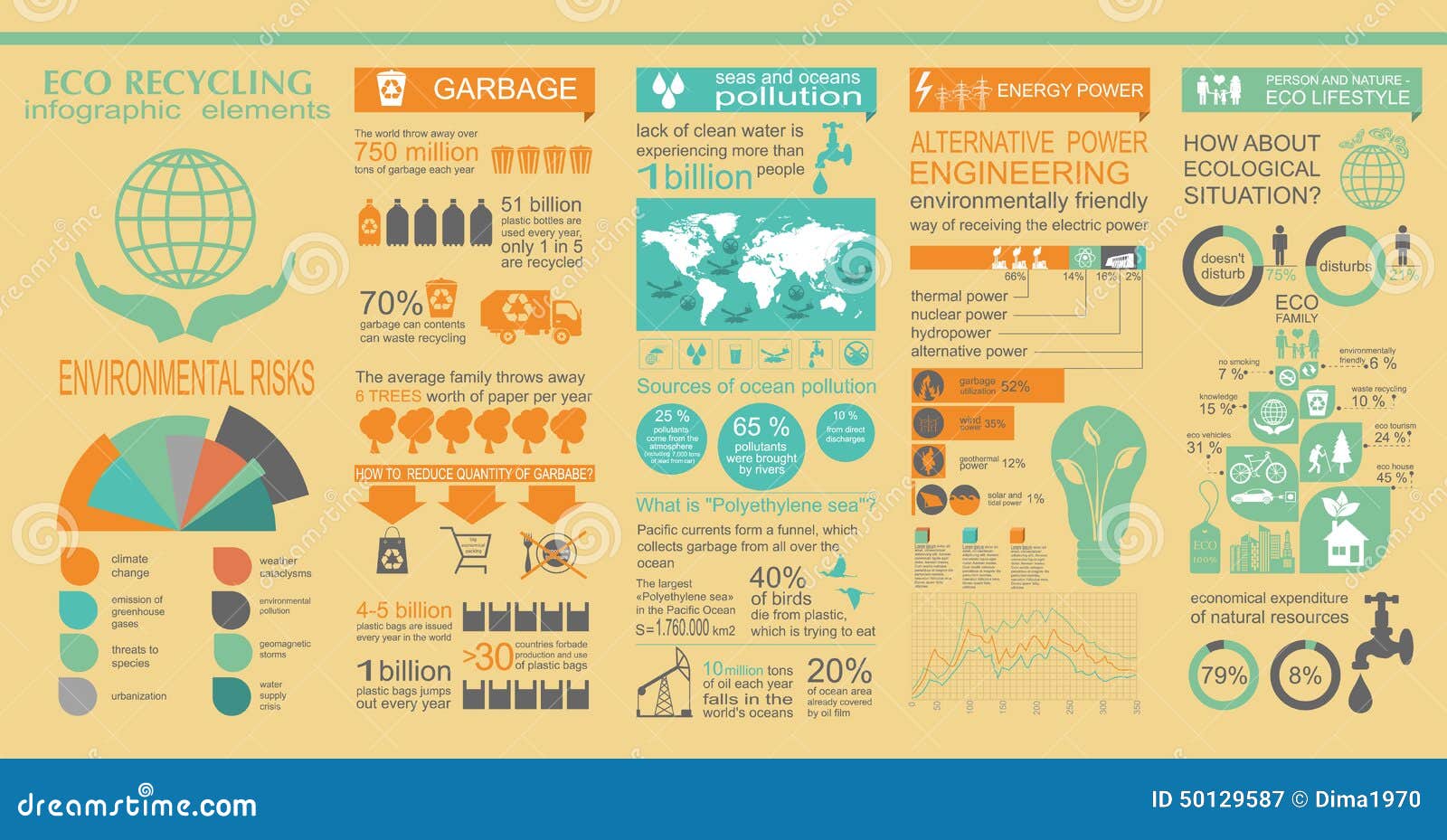 Environment, Ecology Infographic Elements. Environmental Risks, Stock ...
