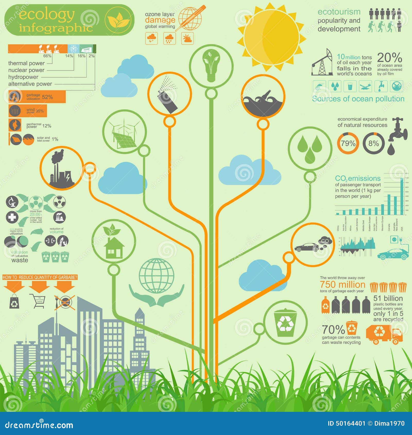 Environment, Ecology Infographic Elements. Environmental Risks, Stock ...