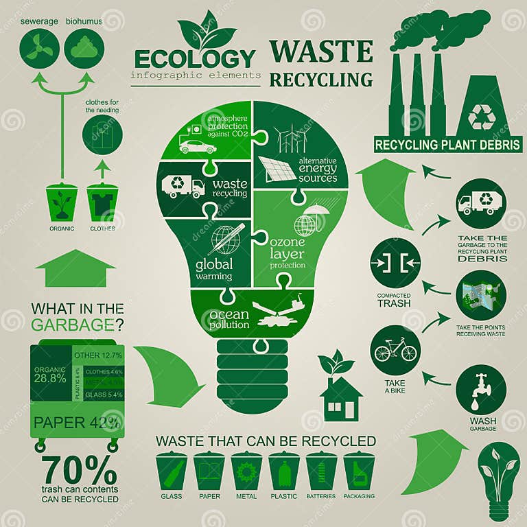 Environment, Ecology Infographic Elements. Environmental Risks, Stock ...