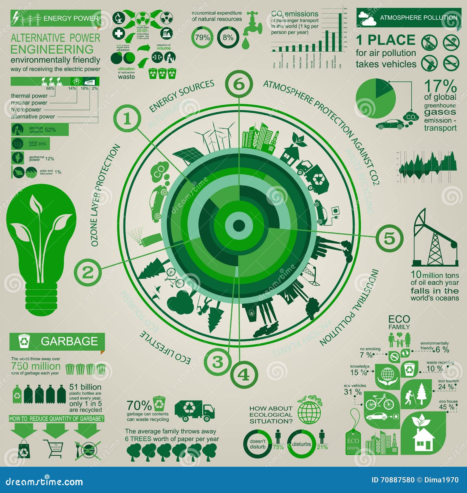 Environment, Ecology Infographic Elements. Environmental Risks, Stock ...