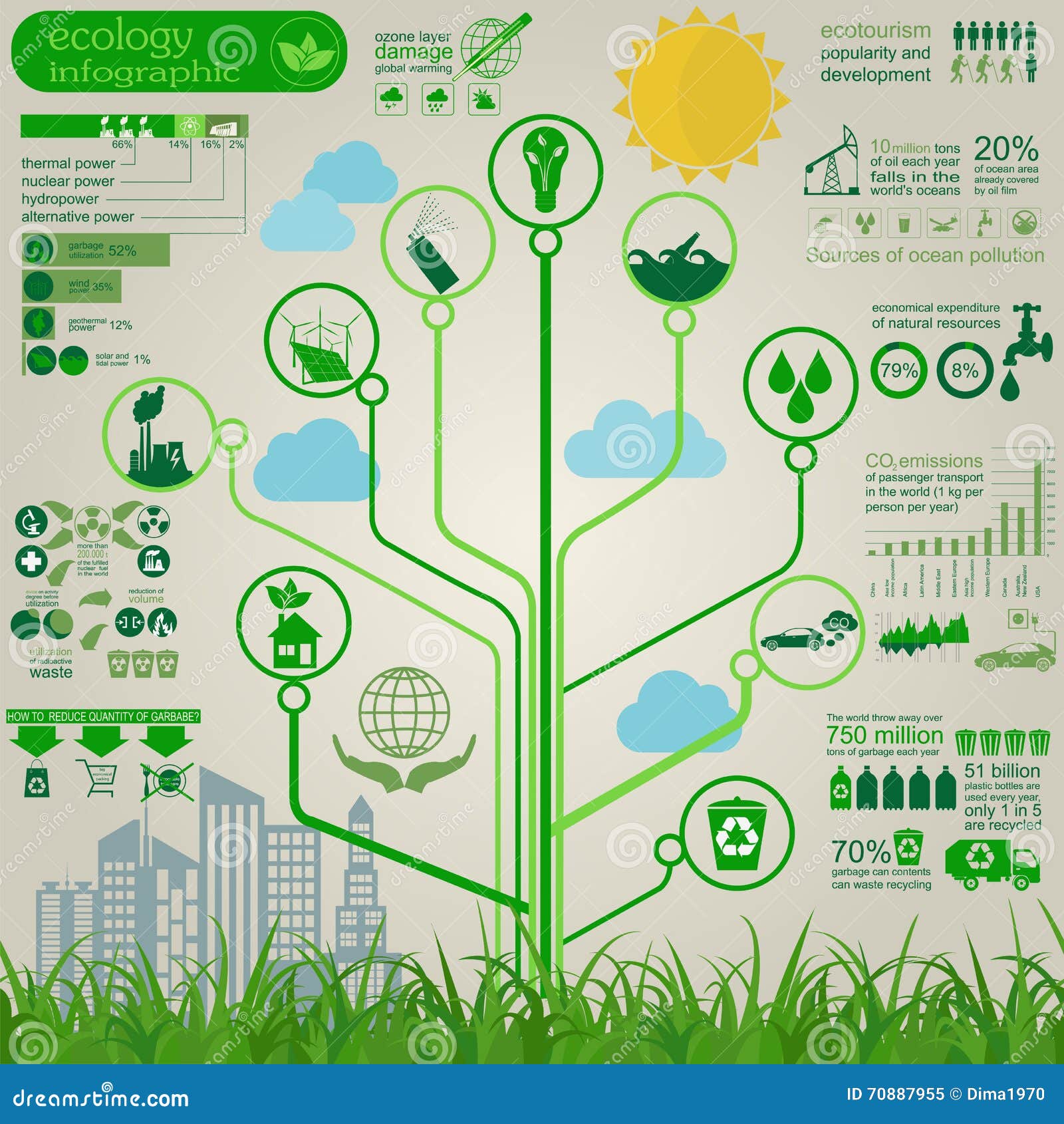 Environment, Ecology Infographic Elements. Environmental Risks, Stock ...