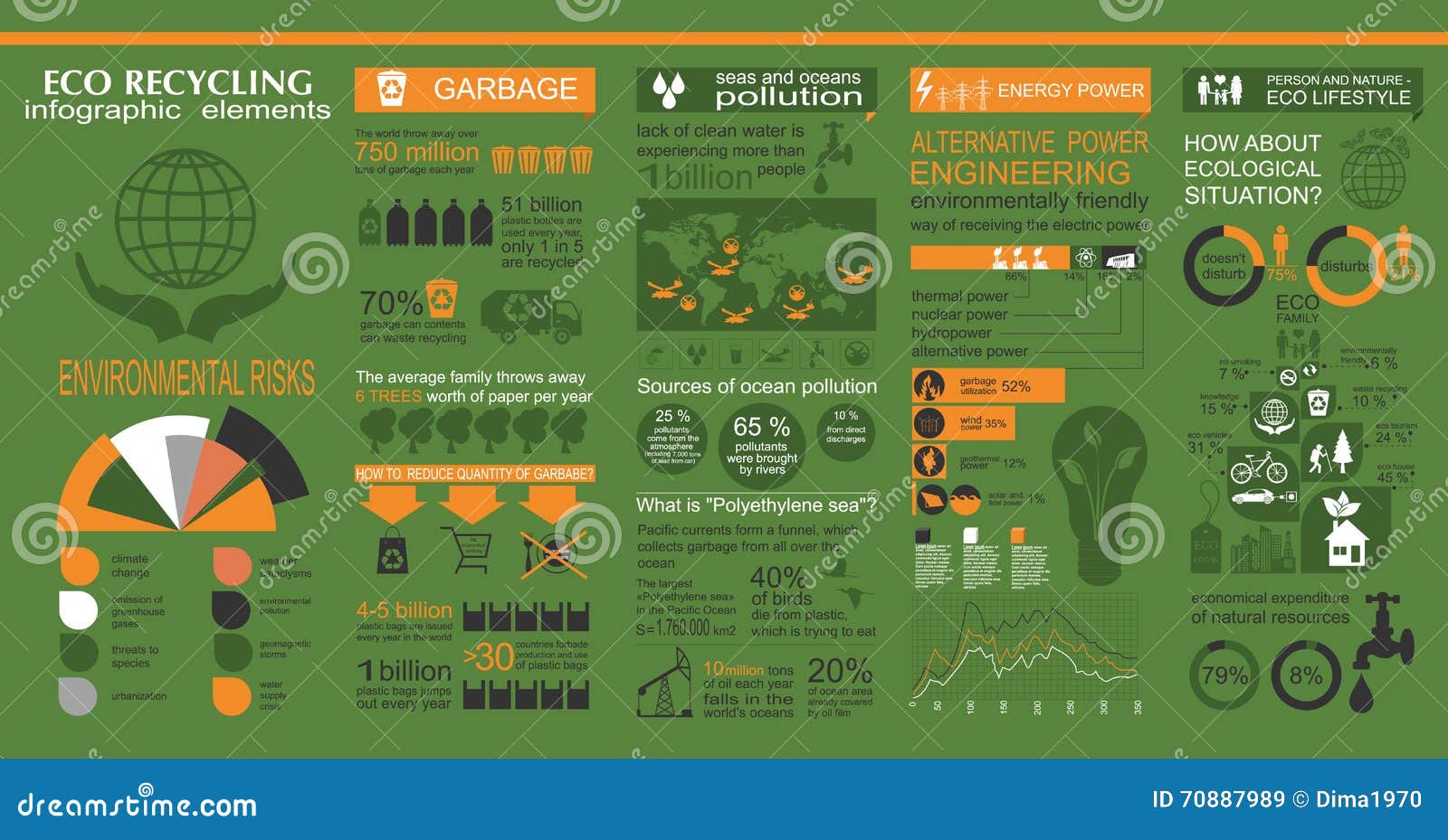 Environment, Ecology Infographic Elements. Environmental Risks, Stock ...