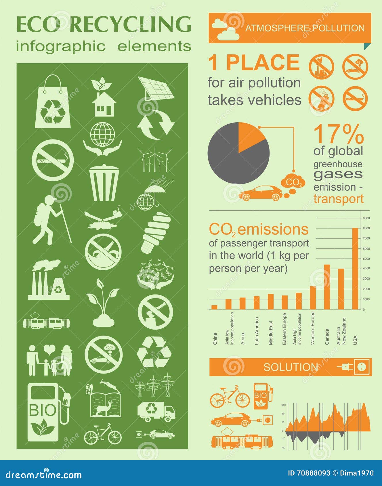 Environment, Ecology Infographic Elements. Environmental Risks, Stock ...