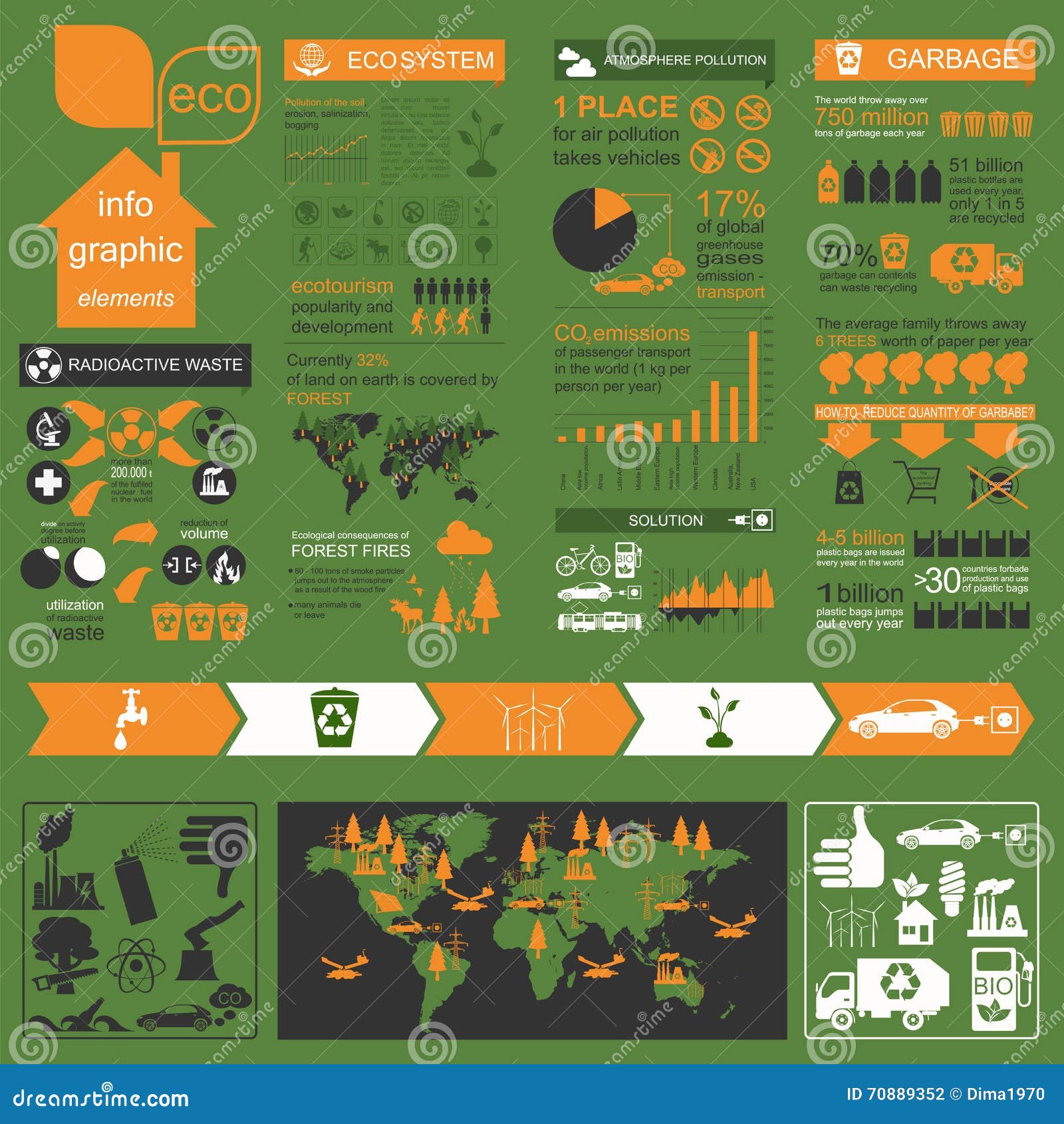 Environment, Ecology Infographic Elements. Environmental Risks, Stock ...