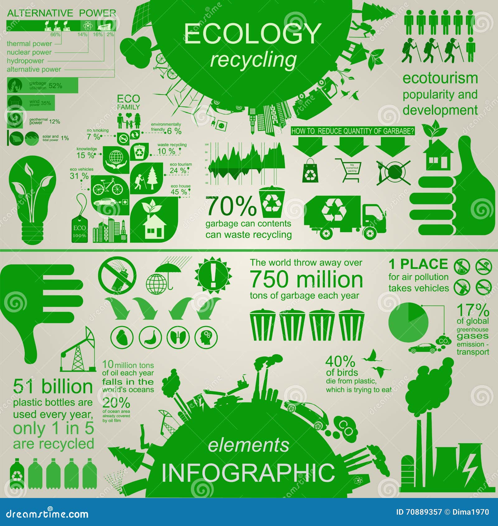 Environment, Ecology Infographic Elements. Environmental Risks, Stock ...