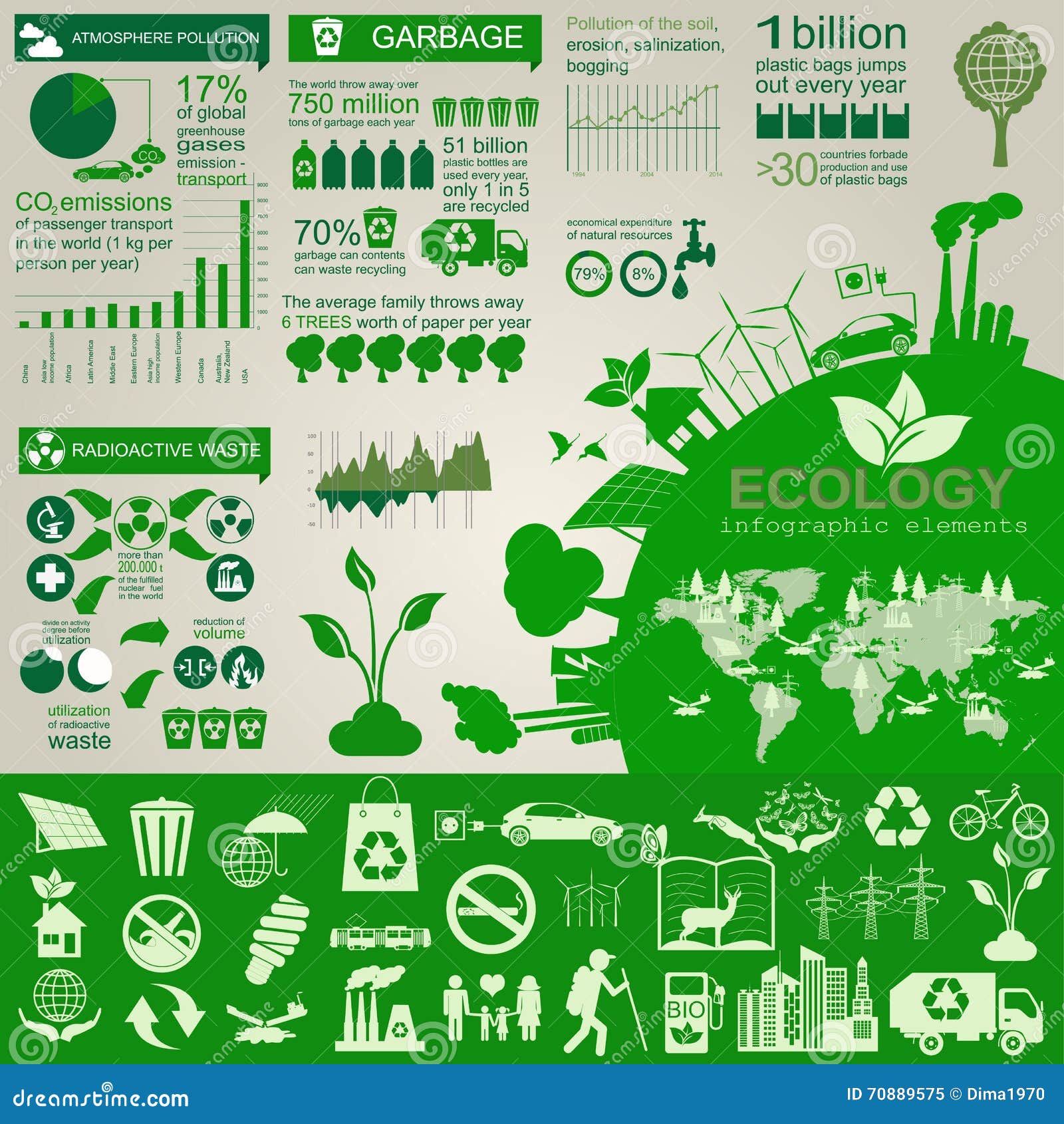Environment, Ecology Infographic Elements. Environmental Risks, Stock ...