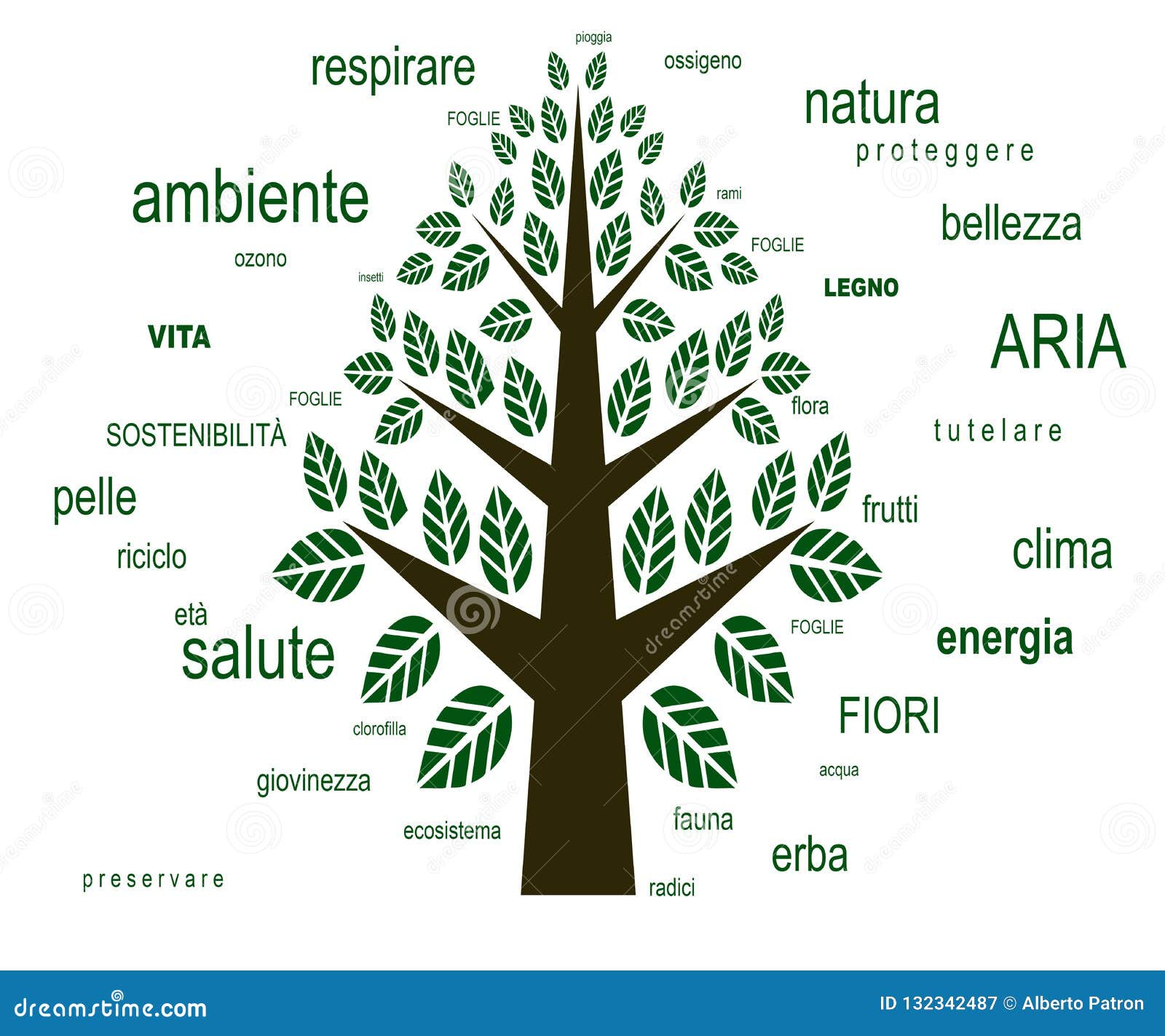 Environment Tree with Leaves and Branches Stock Illustration ...