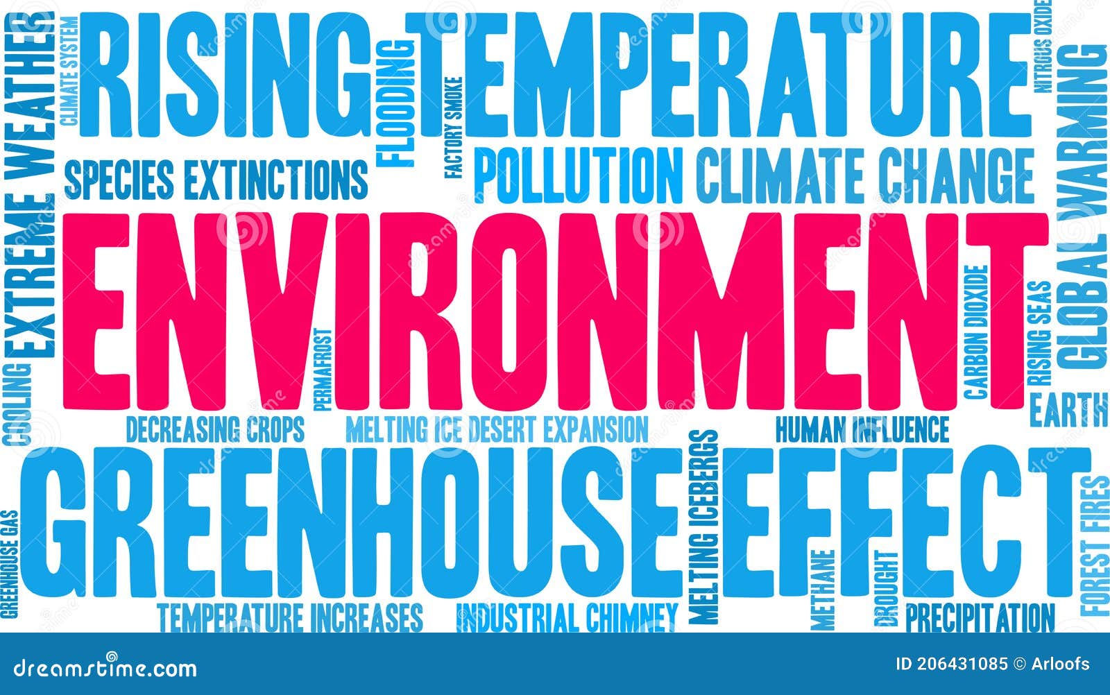 Environment Word Cloud stock vector. Illustration of global - 206431085