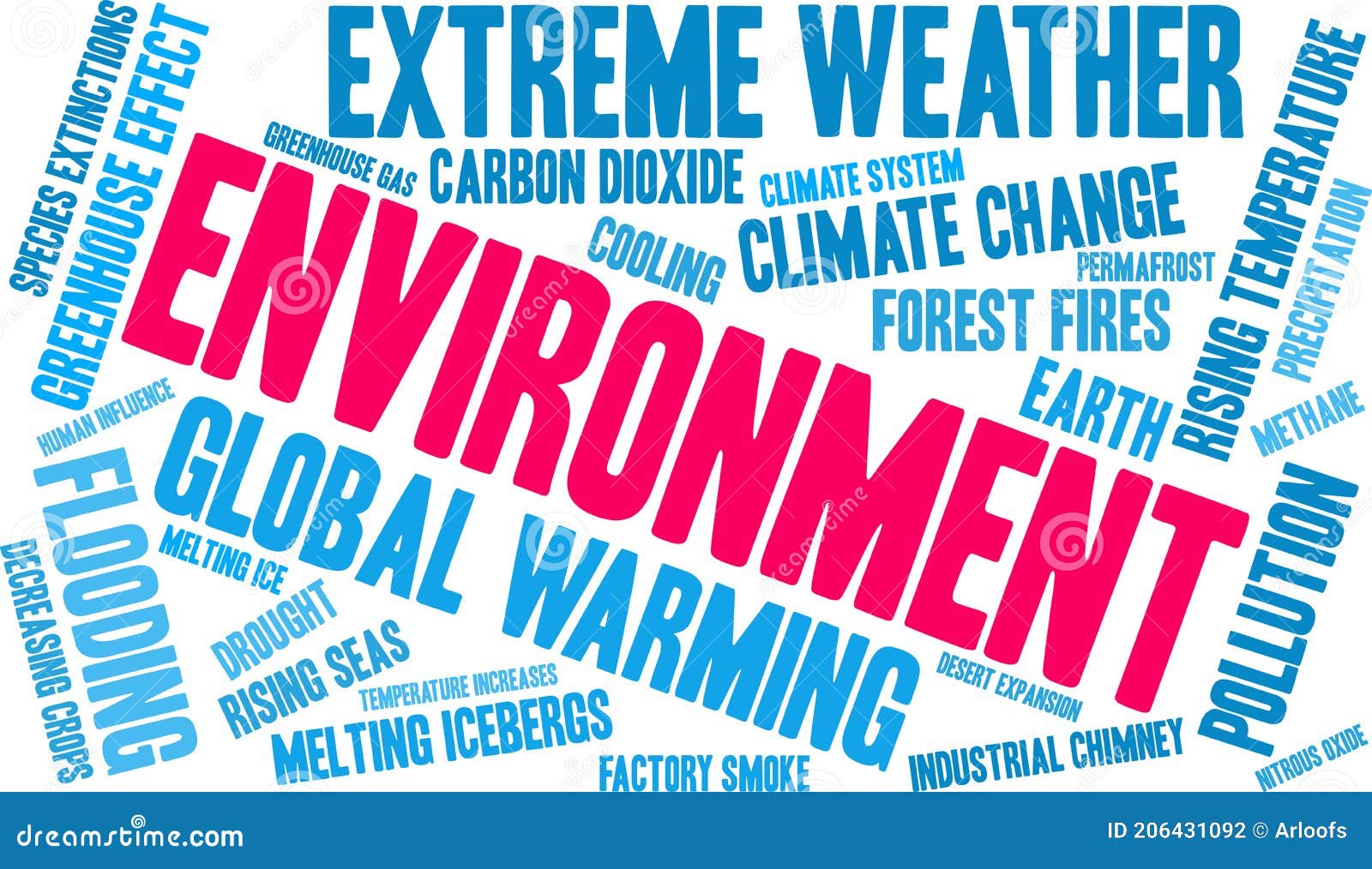 Environment Word Cloud stock vector. Illustration of ecological - 206431092