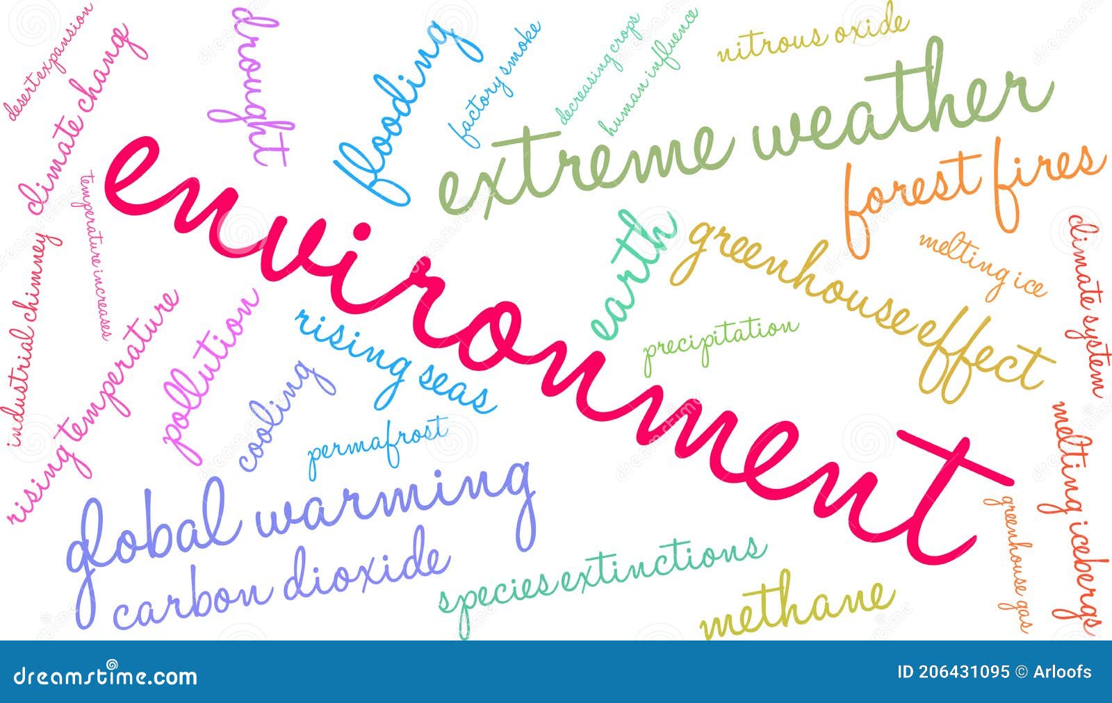 Environment Word Cloud stock vector. Illustration of natural - 206431095