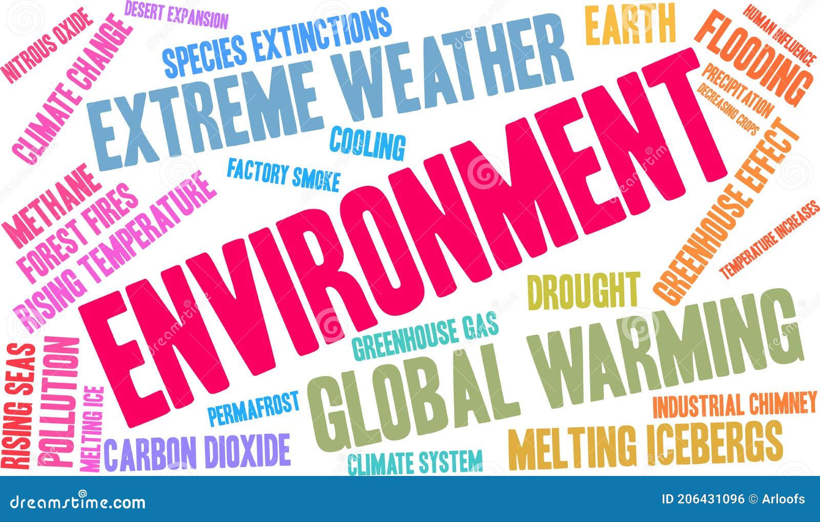 Environment Word Cloud stock vector. Illustration of global - 206431096