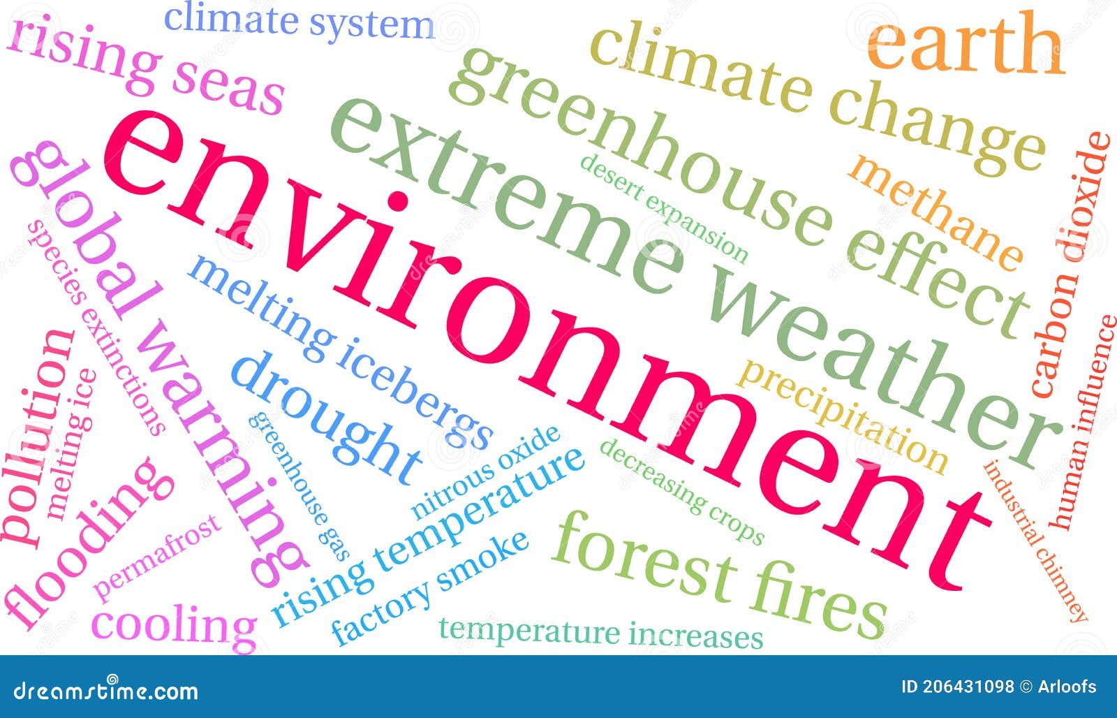 Environment Word Cloud stock vector. Illustration of environment ...