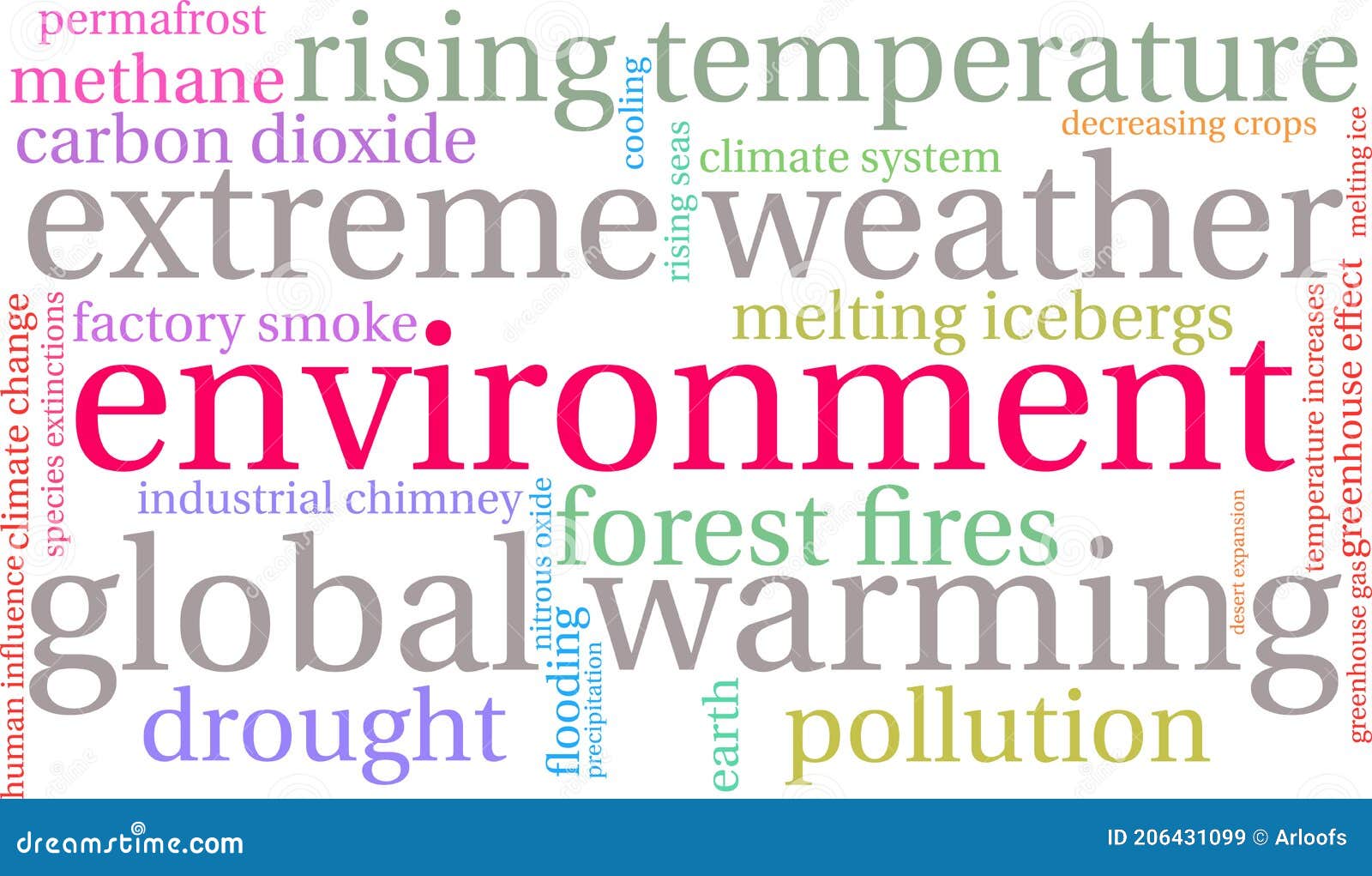 Environment Word Cloud stock vector. Illustration of ecological - 206431099