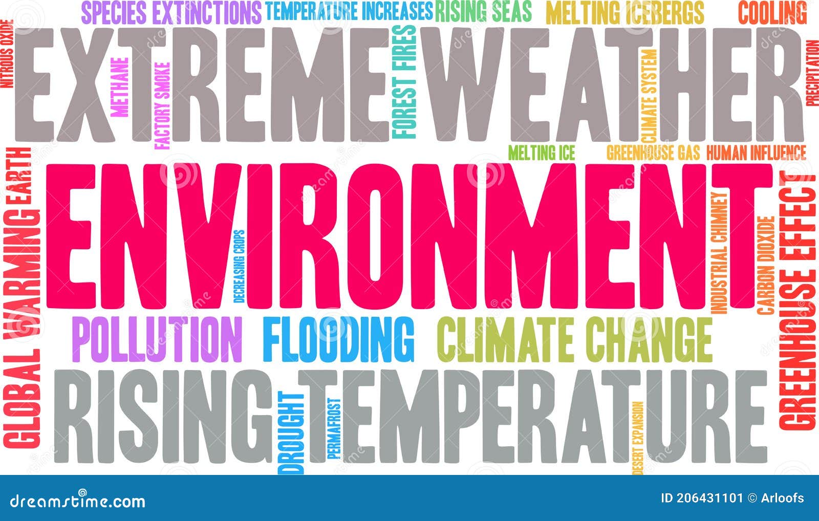 Environment Word Cloud stock vector. Illustration of natural - 206431101