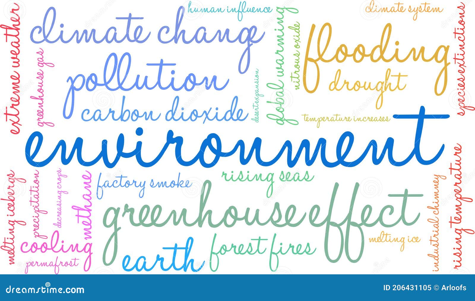 Environment Word Cloud stock vector. Illustration of growth - 206431105