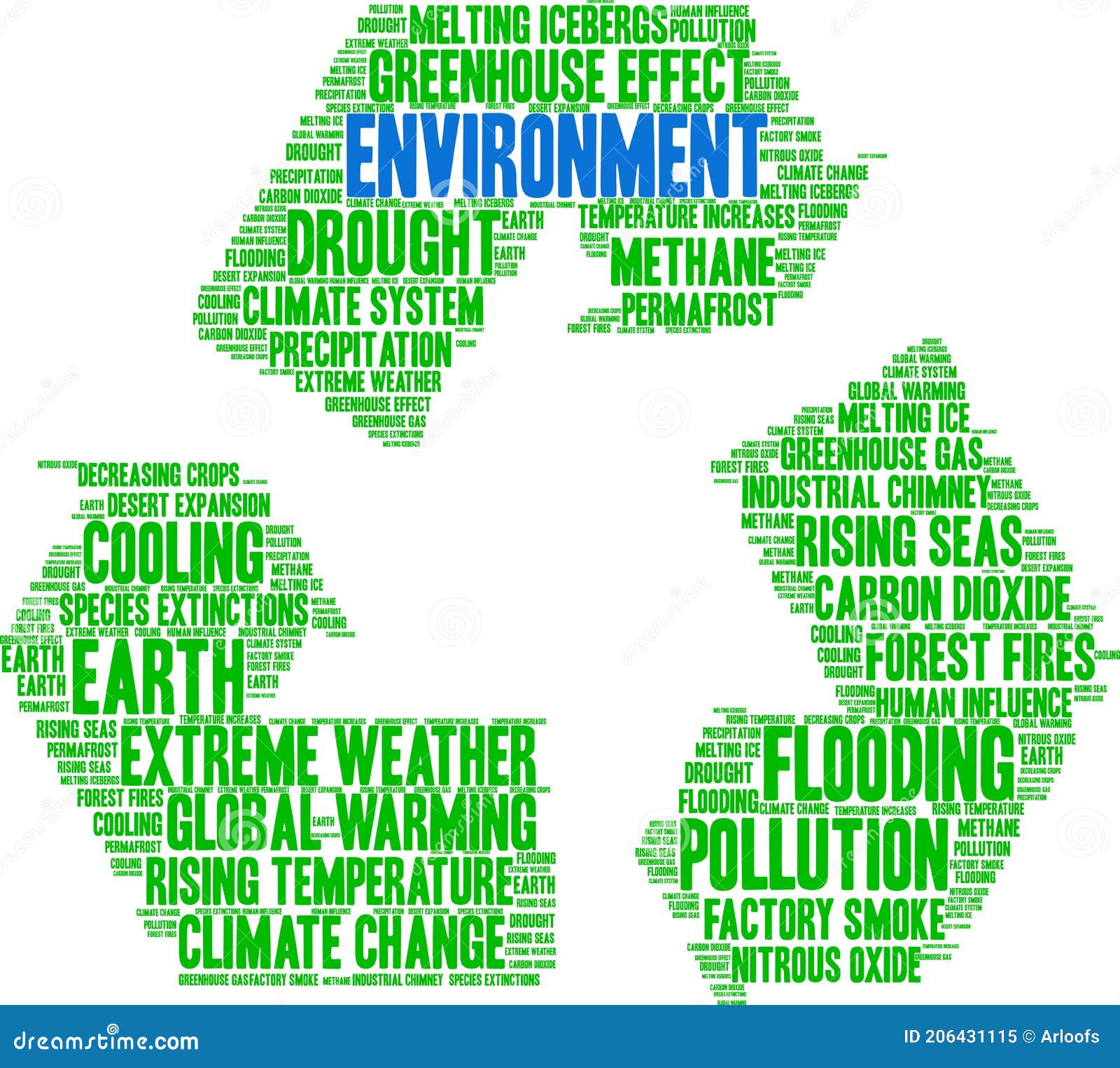 Environment Word Cloud stock vector. Illustration of life - 206431115