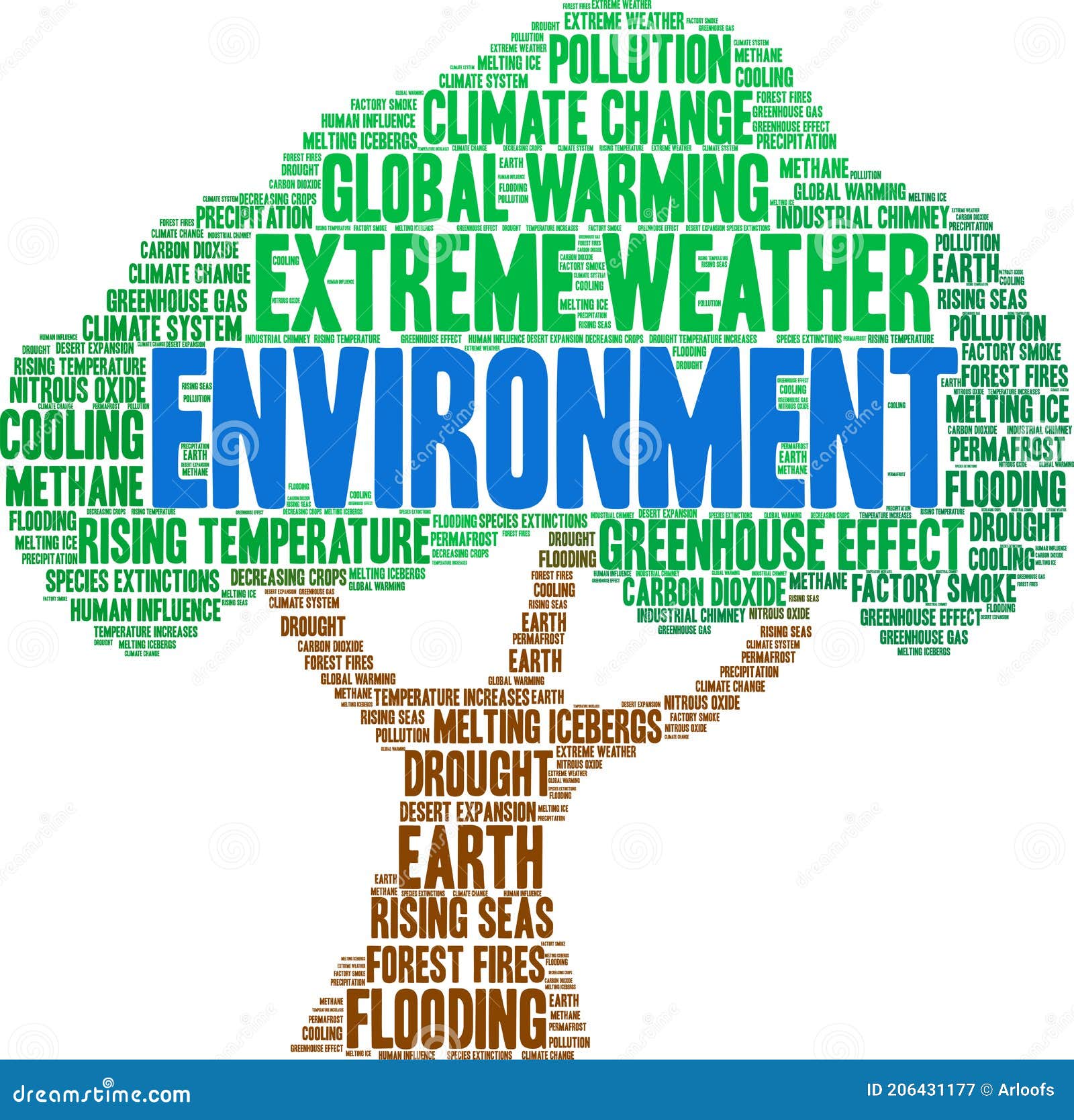 Environment Word Cloud stock vector. Illustration of ecologic - 206431177
