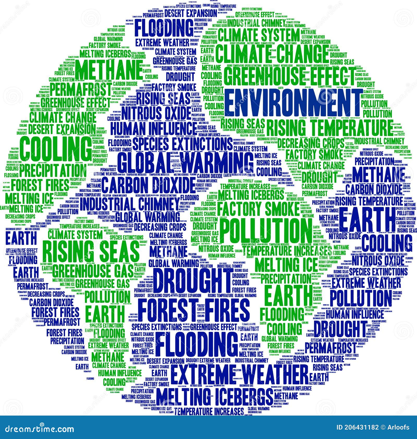 Environment Word Cloud stock vector. Illustration of green - 206431182