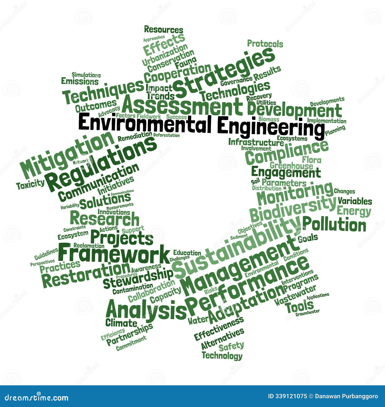 Environmental Engineering Word Cloud Stock Illustration - Illustration ...
