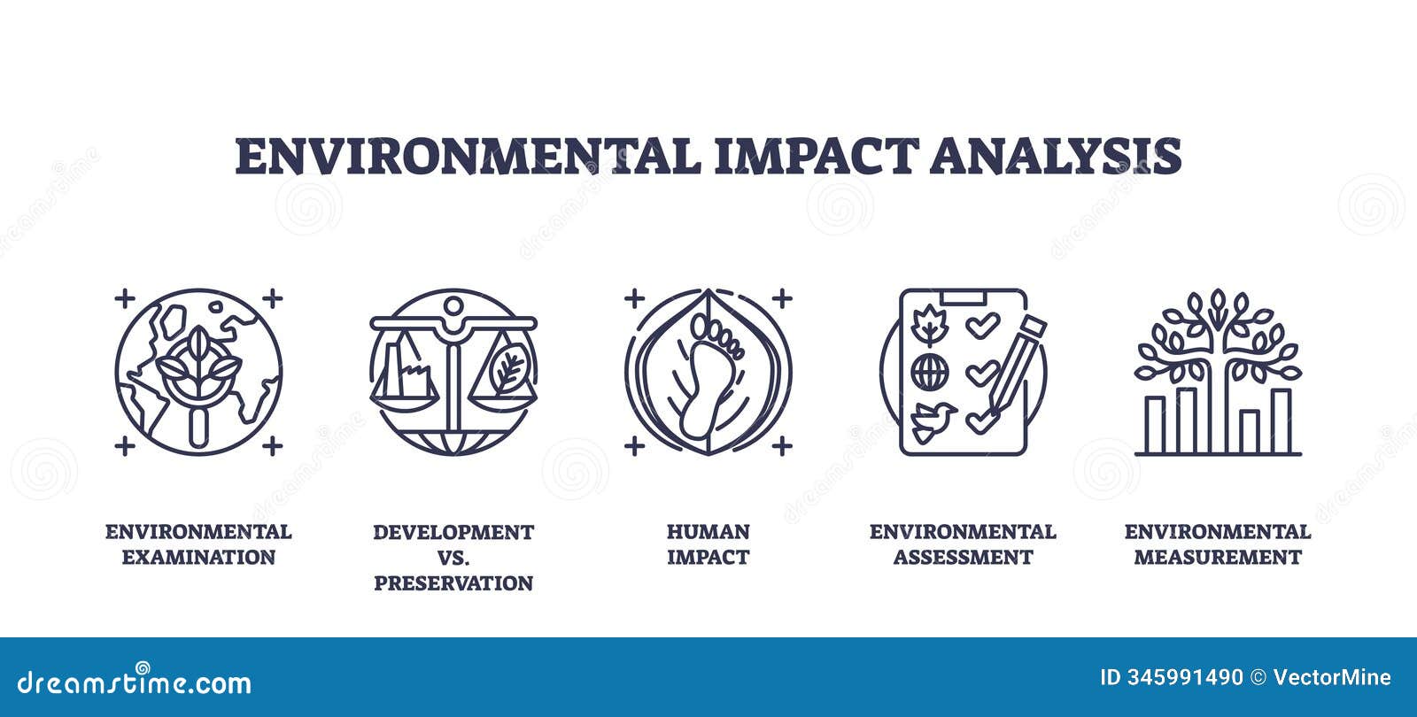 Environmental Impact Analysis Icons Depict Examination, Development ...