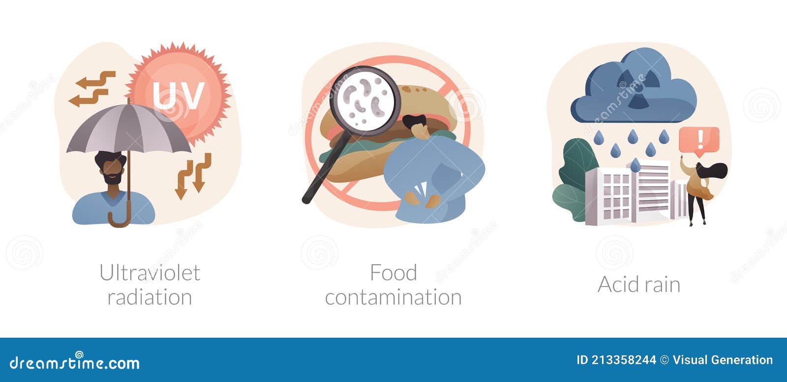 Environmental Issues Abstract Concept Vector Illustrations. Stock ...