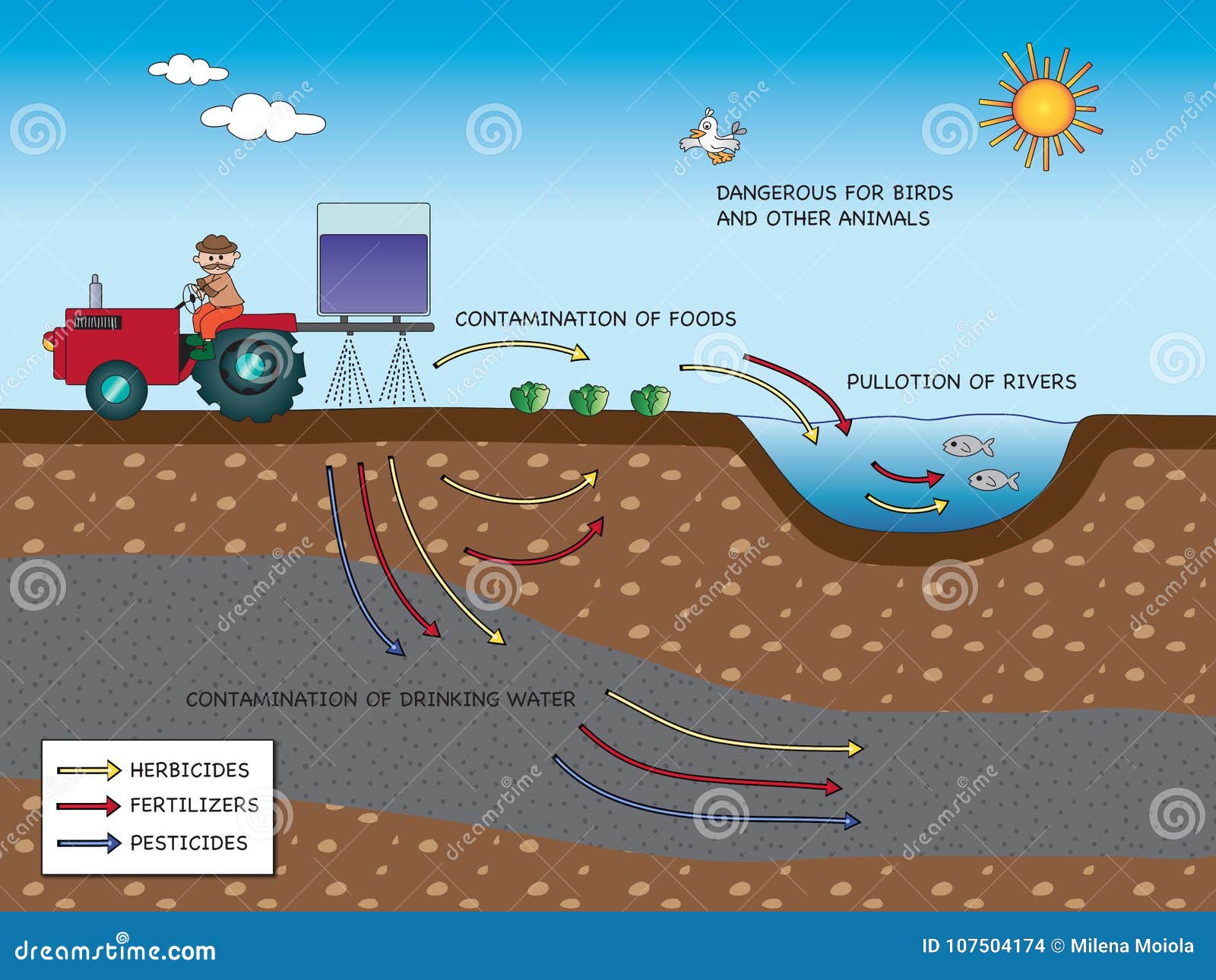 Environmental Pollution Infographics Set With Information About ... Environmental Pollution Infographics Set With Information About ...