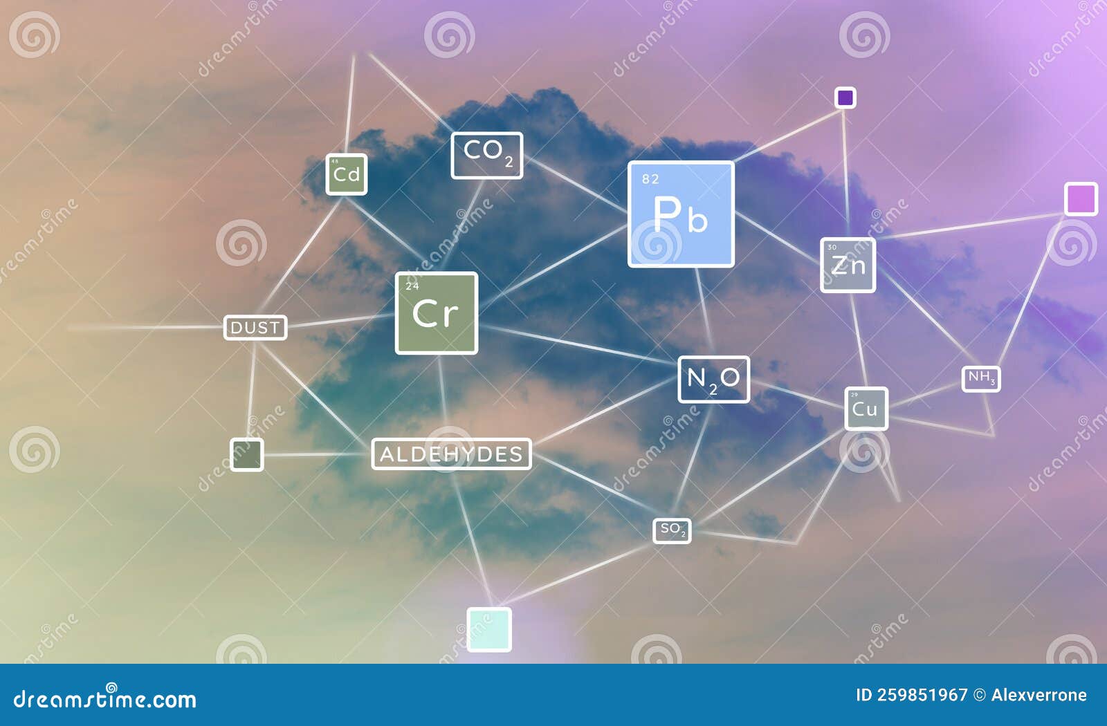 Environmental Pollution. Chemical Elements in Emissions. Environmental ...