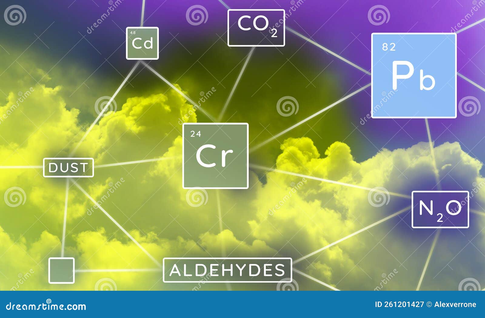 Environmental Pollution. Chemical Elements in Emissions. Environmental ...