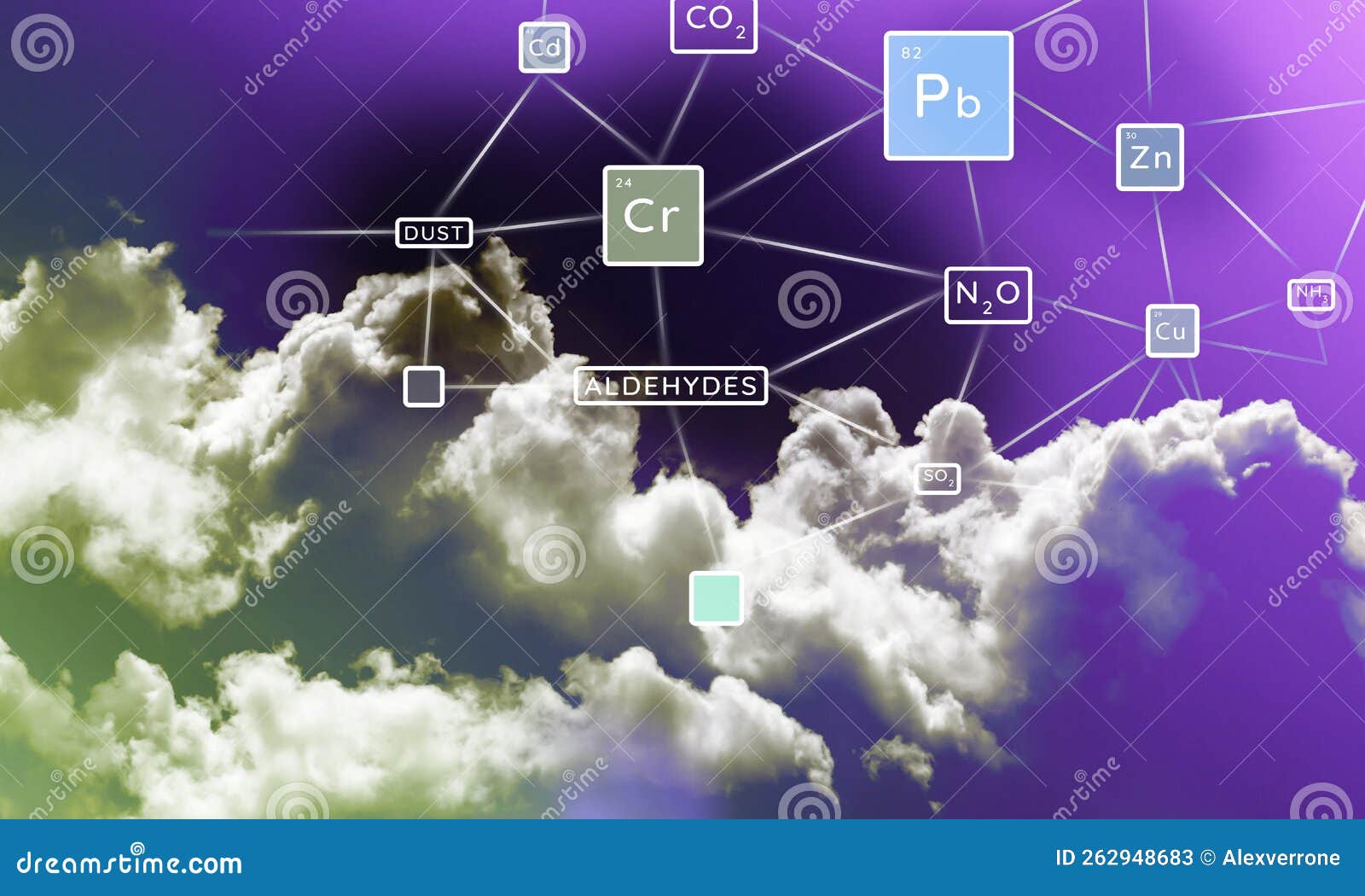 Environmental Pollution. Chemical Elements in Emissions. Environmental ...