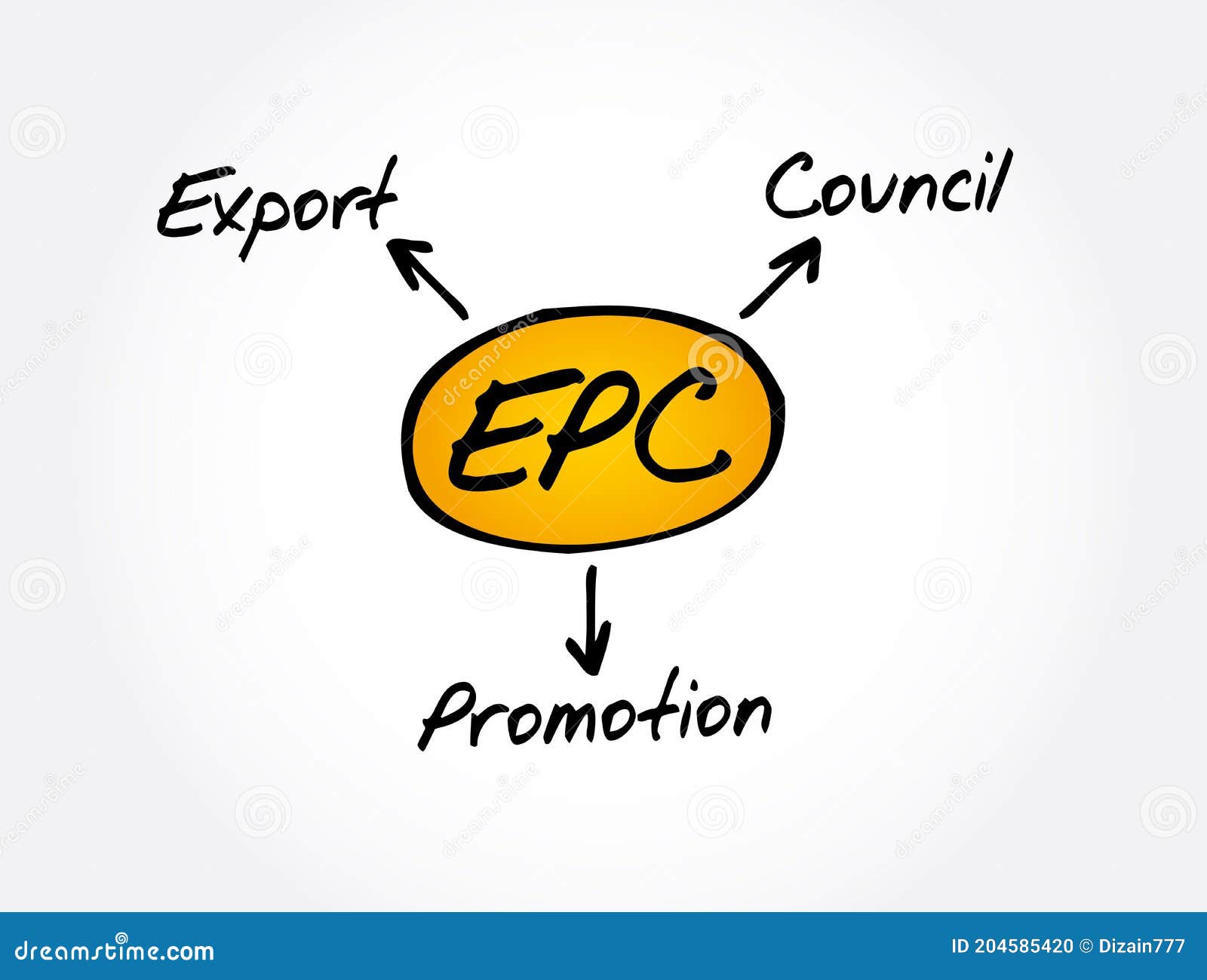 EPC - Export Promotion Council Acronym, Business Concept Background ...