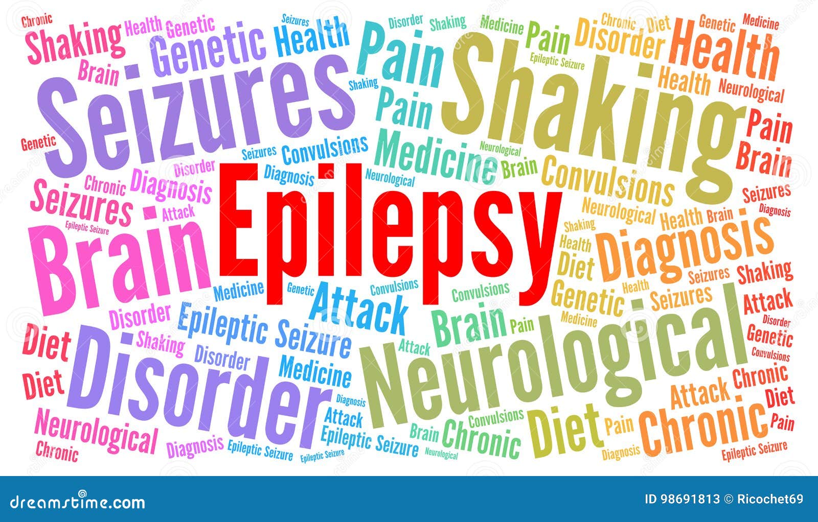 Epilepsy Word Cloud Illustration Stock Illustration - Illustration of ...