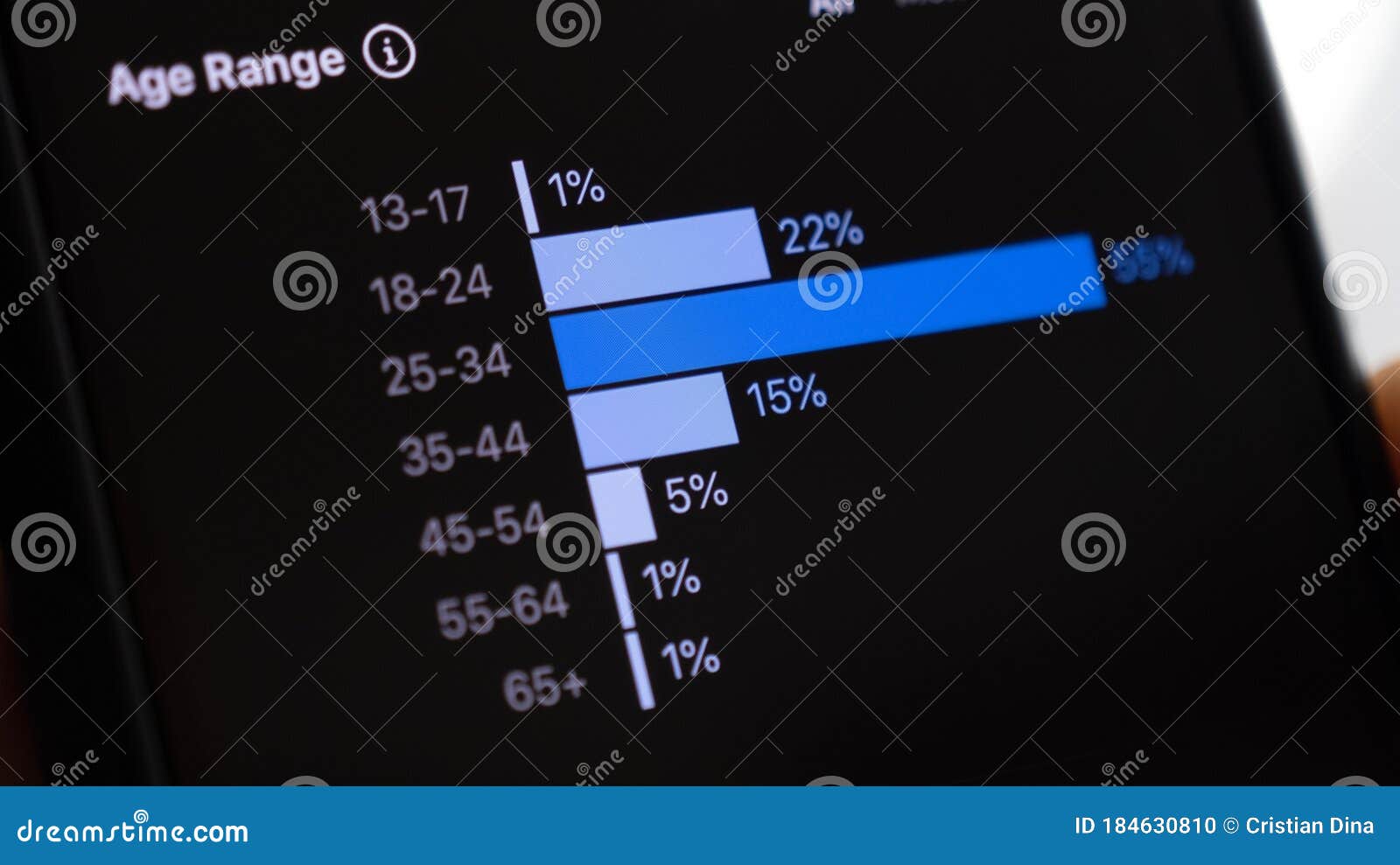 Display with Statistics of Age Range Stock Photo - Image of screen ...