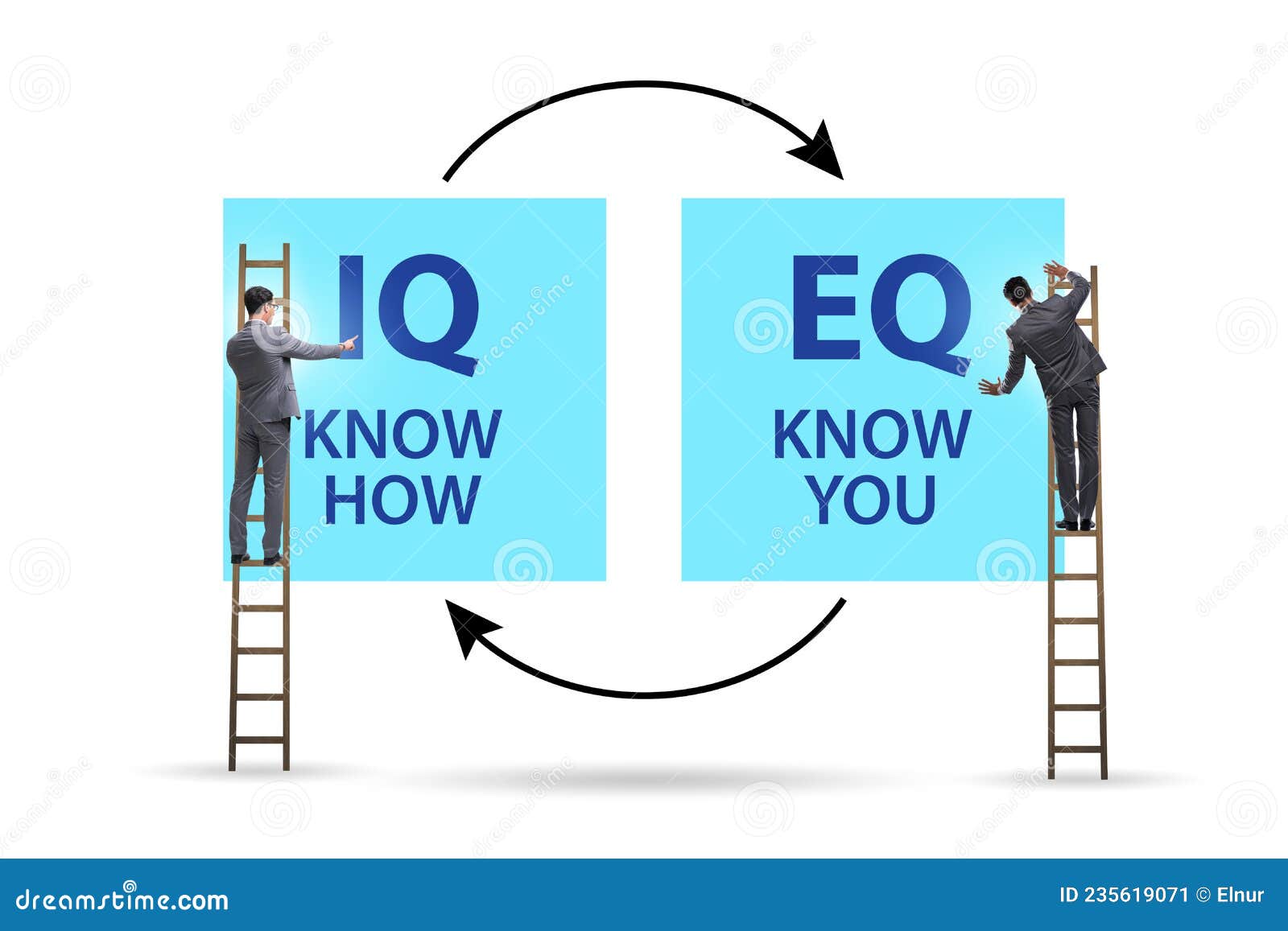 EQ and IQ Skill Concepts with Businessman Stock Image - Image of ... EQ and IQ Skill Concepts with Businessman Stock Image - Image of ...
